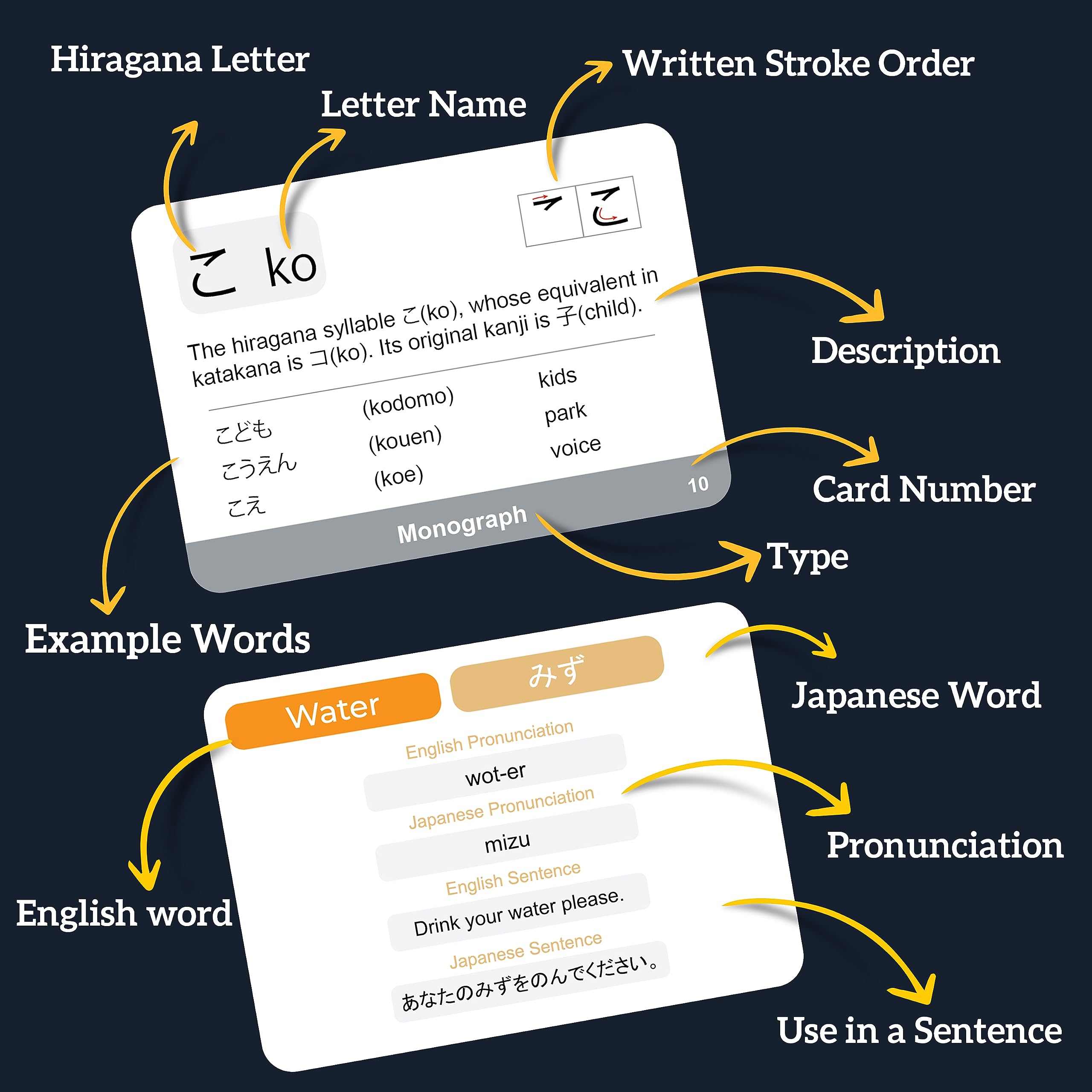Snapklik.com : Japanese Syllabary Hiragana & Katakana + 75 Vocabulary ...