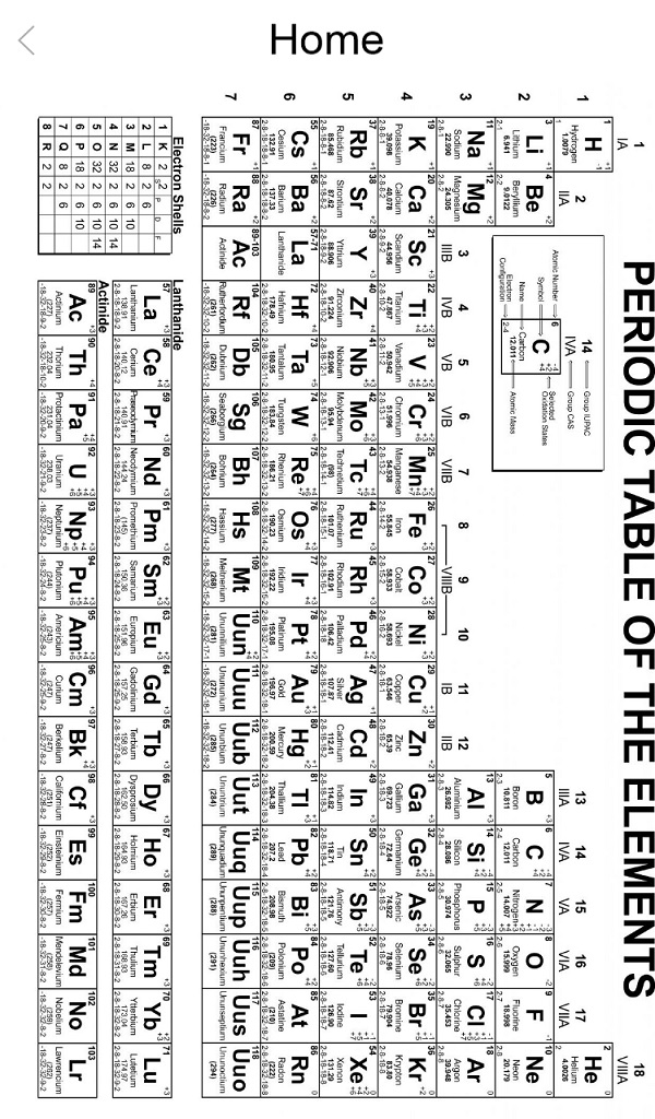 Chemistry Helper:Amazon.com:Appstore for Android
