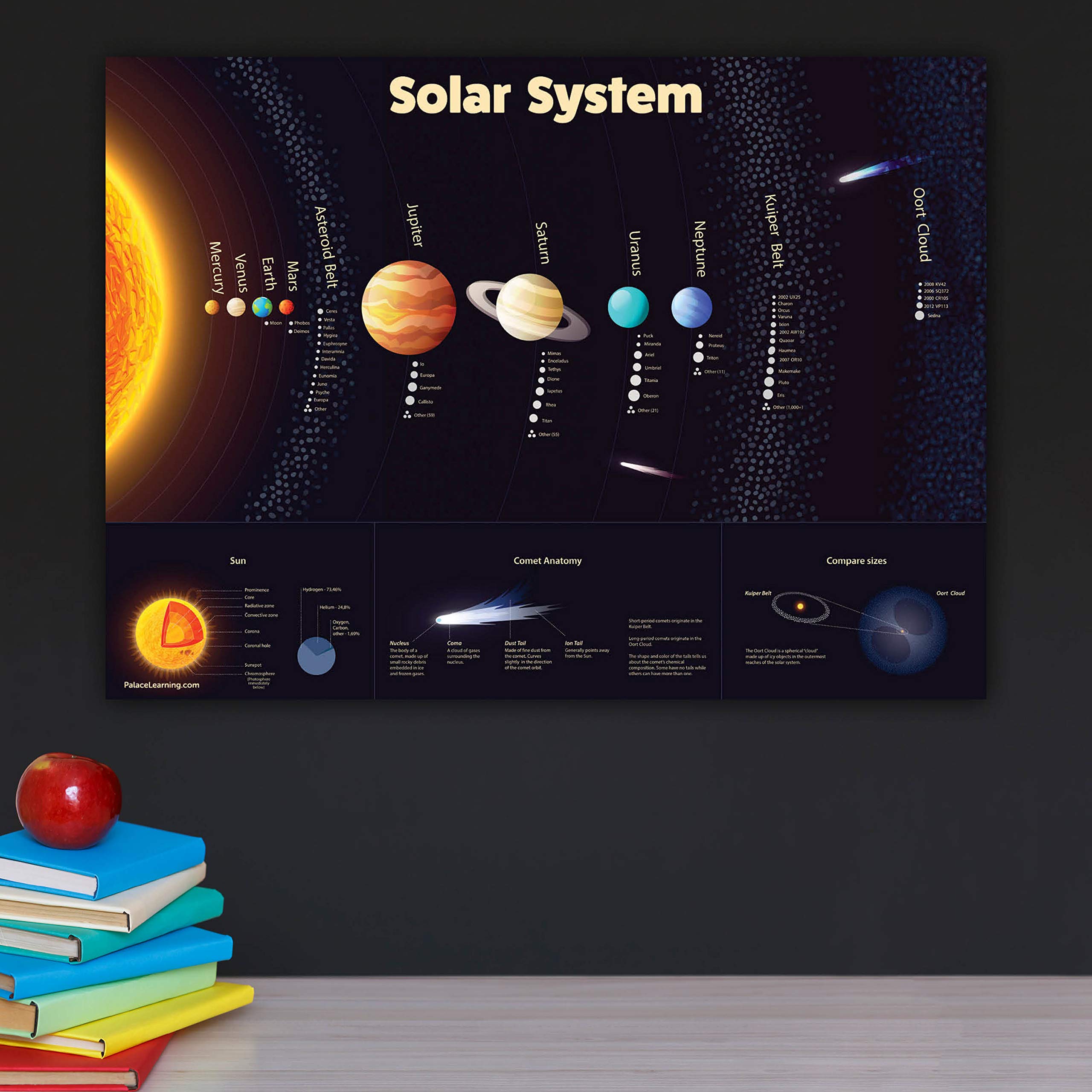 2 Pack - Solar System Poster for Kids & Understanding Place Value Math ...