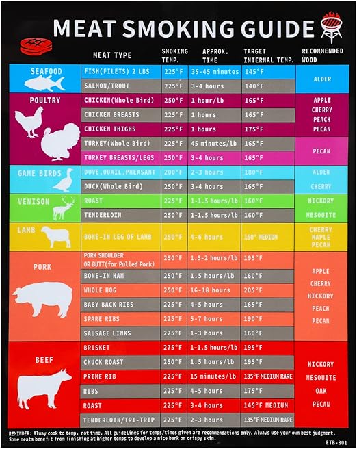 Meat Smoking Guide Magnet, BBQ Accessories for Grilling and Smoking ...