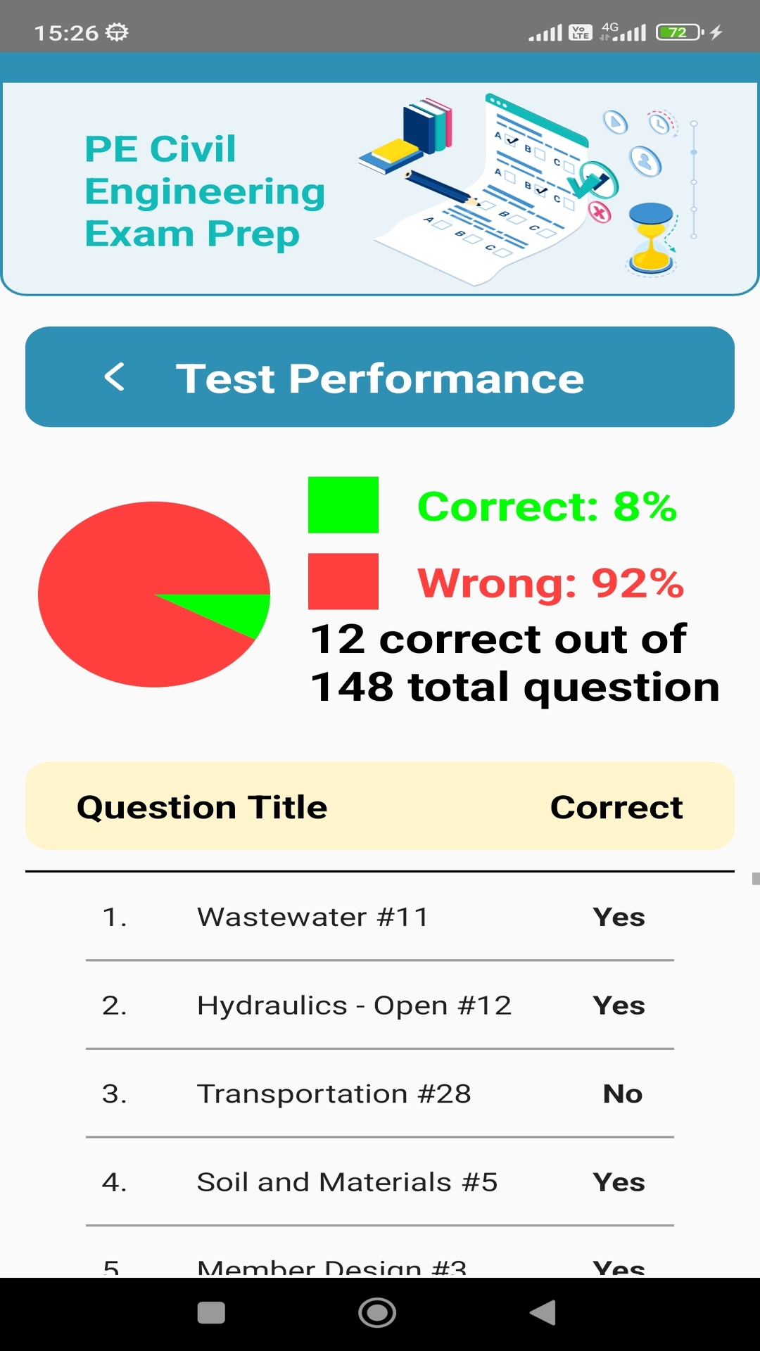 PE Civil Engineering Exam Prep - App on Amazon Appstore