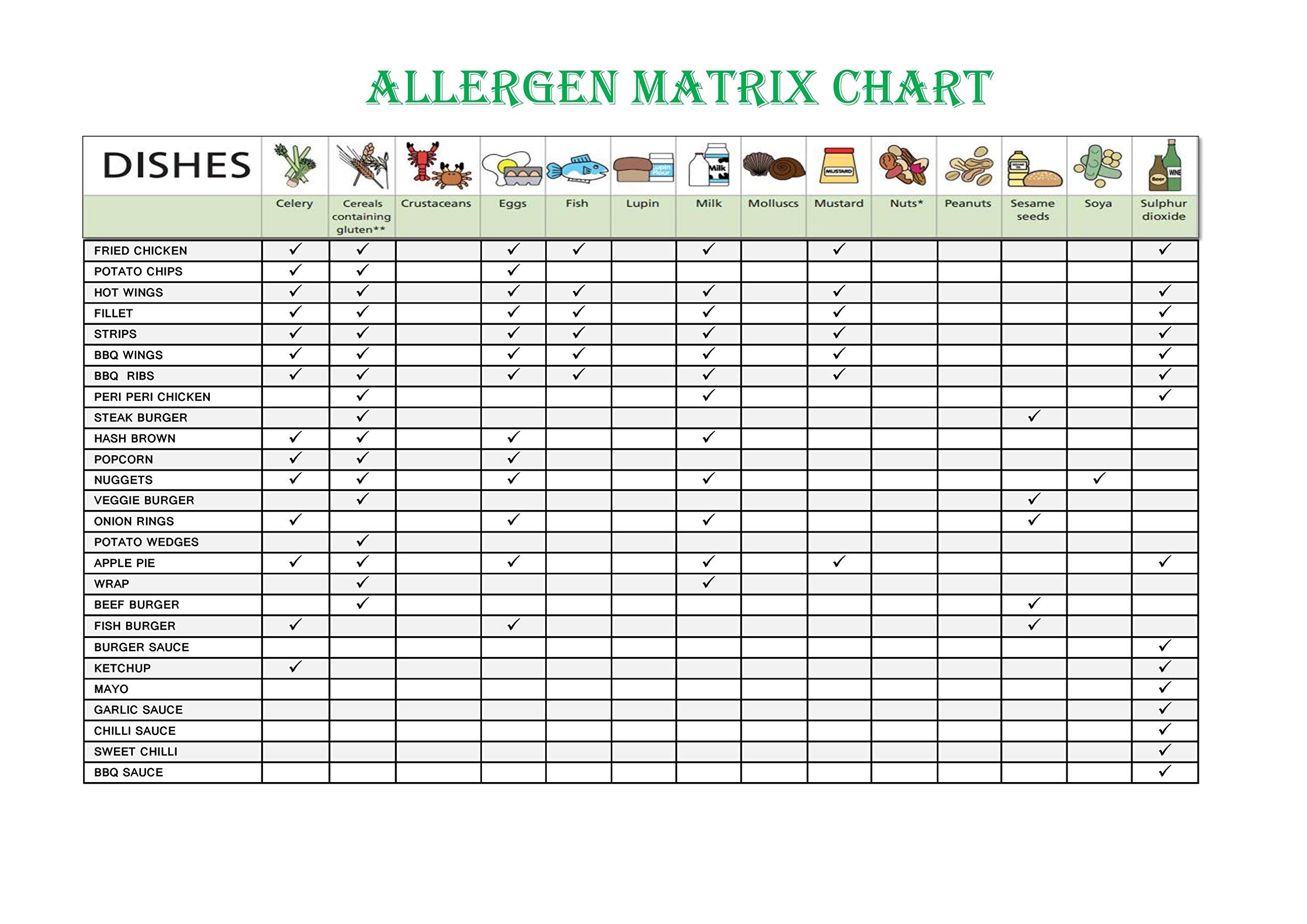 Xfera Food Allergen Matrix Chart A3 Size Laminated Poster Food ...