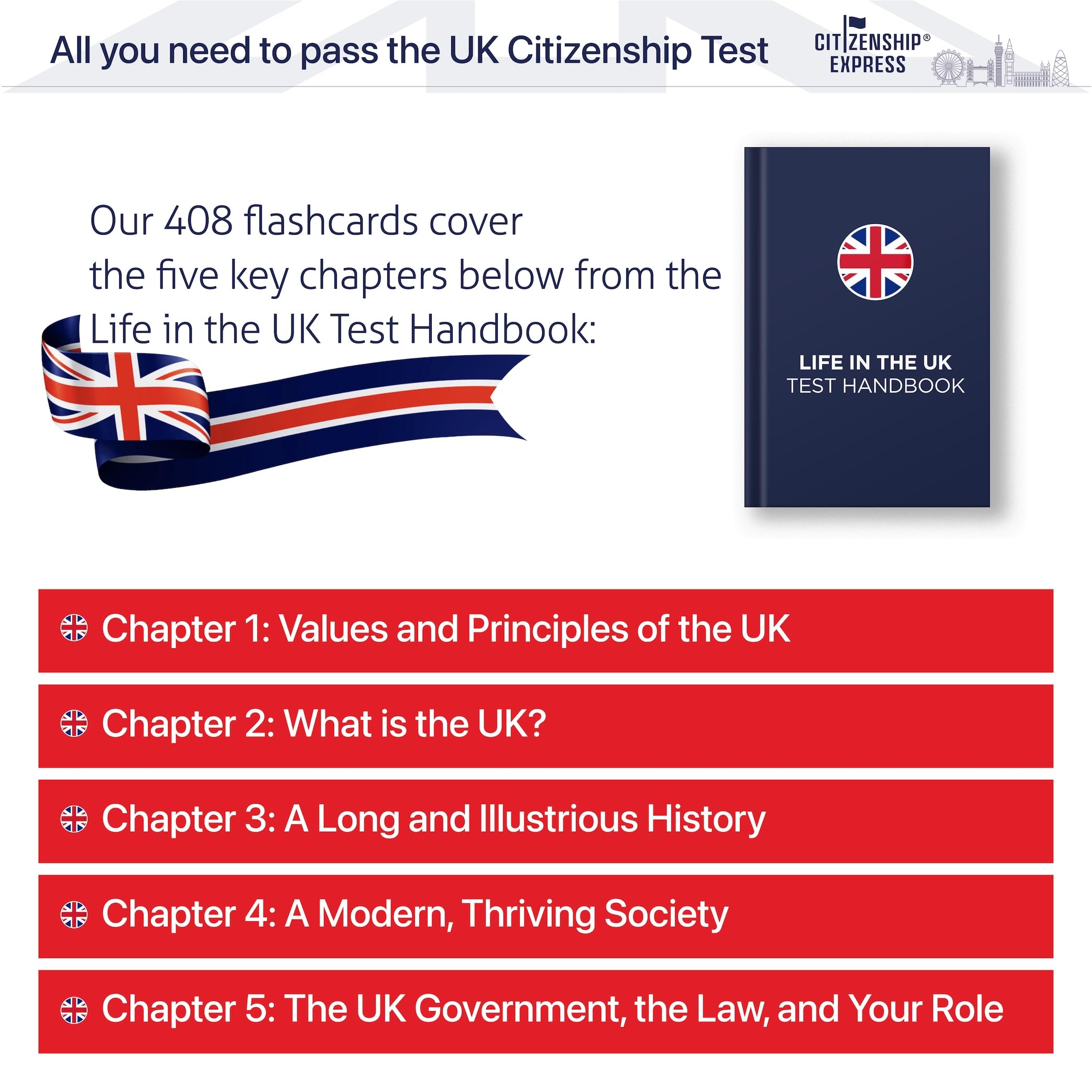 UK Citizenship Flashcards – Pack of 408 Double Sided Life in the UK ...