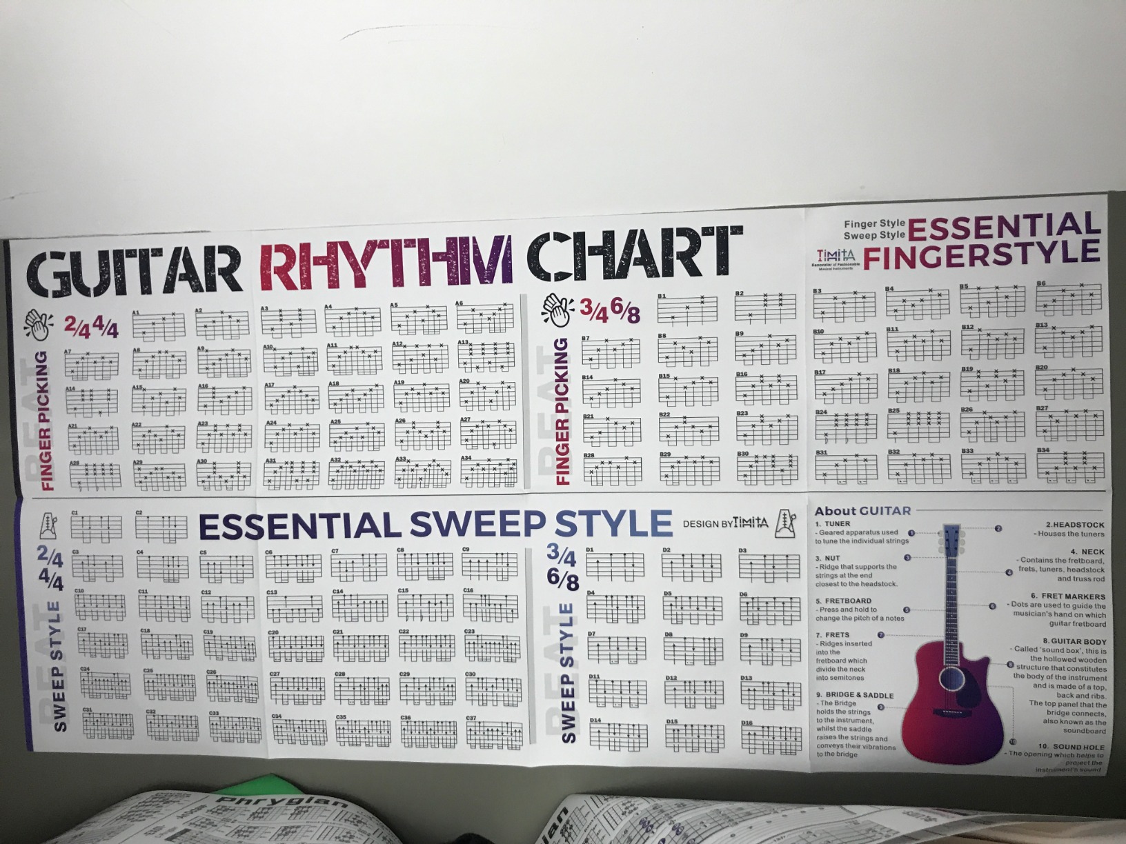 $7/mo - Finance Guitar Chords Chart & Guitar Rhythm Chart Poster ...