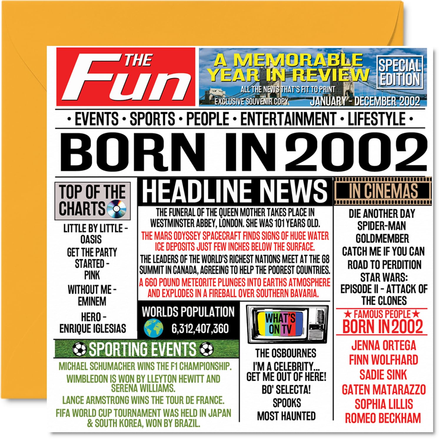 22nd Birthday Cards for Men Women - Born In 2002 Newspaper - Happy 22 ...