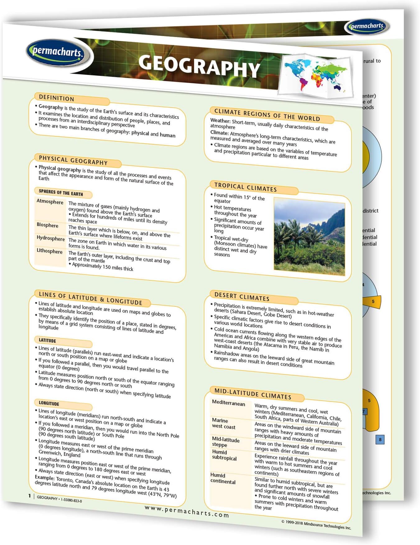 Amazon.com : English Basic Sentence Structures Guide - Language Quick Reference Guide by ...