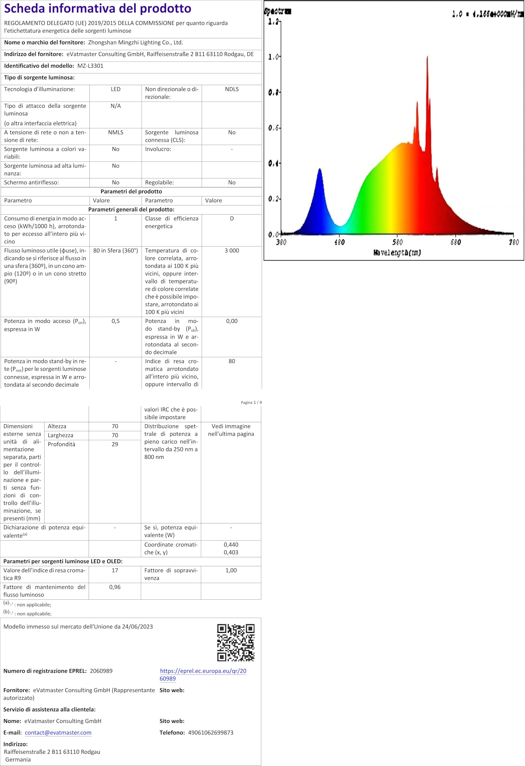 LROLTEF Luce LED Sottopensile Cucina - 21CM 4000K Luci con Sensore di ...