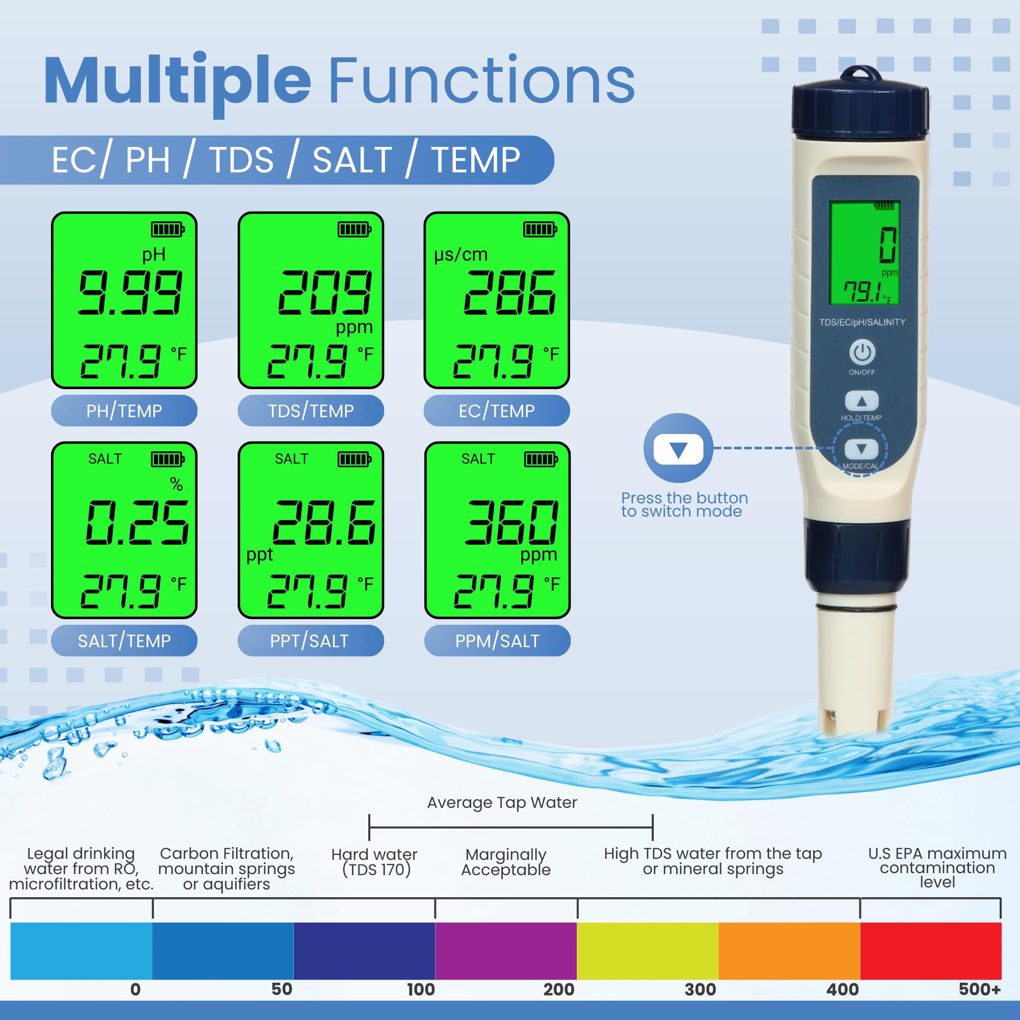 Snapklik.com : All-New 2025 Pool Salt Tester & pH Meter Digital 5-in-1 ...