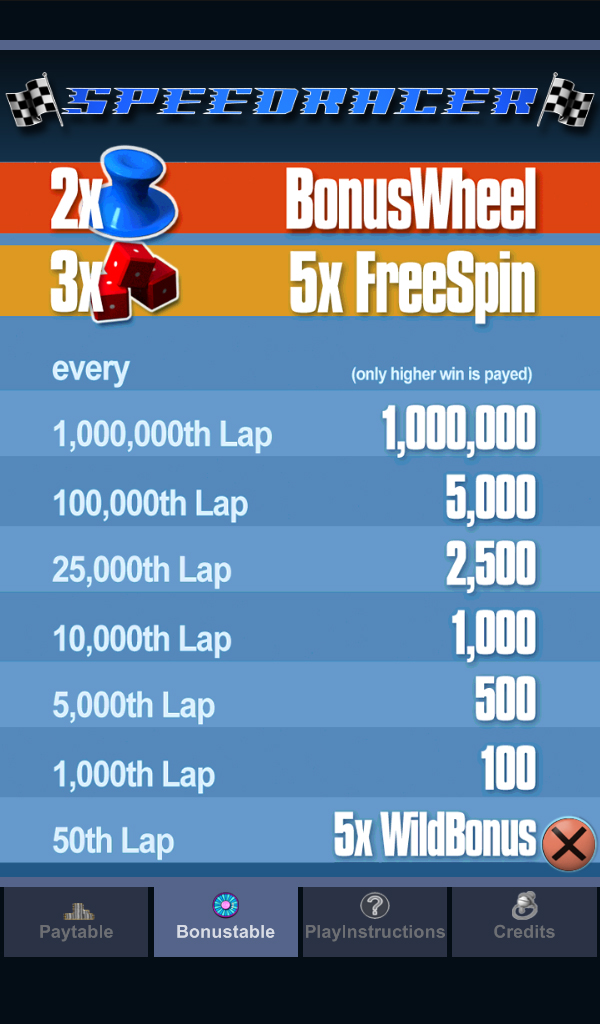 Speed Racer Slot Machine - App on Amazon Appstore