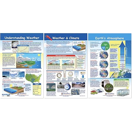 Amazon.com: Poster Laminated Clouds Educational Science Chart 24x36 ...