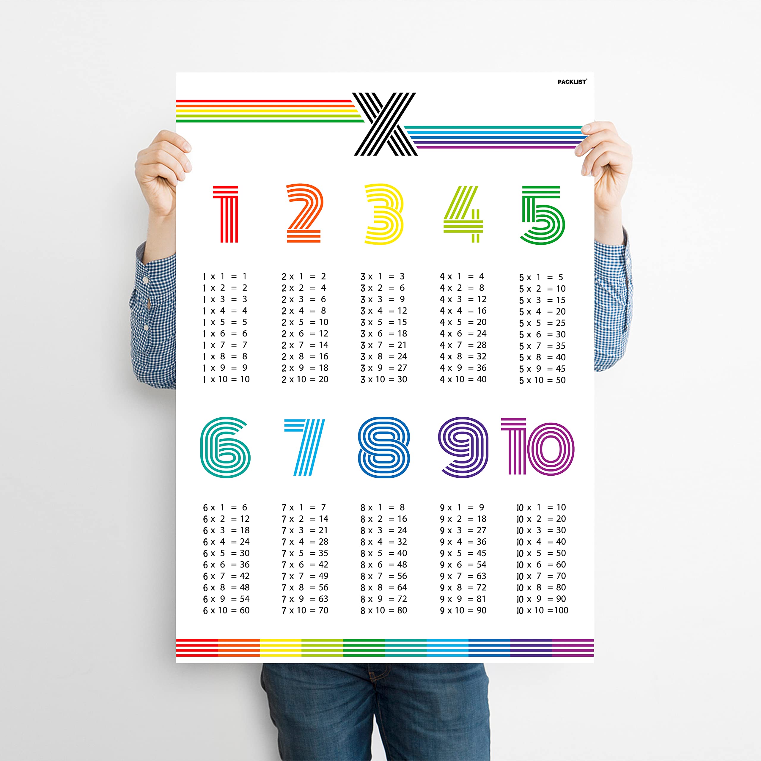 PACKLIST Multiplication Tables, Large Children’s Poster for Easy ...