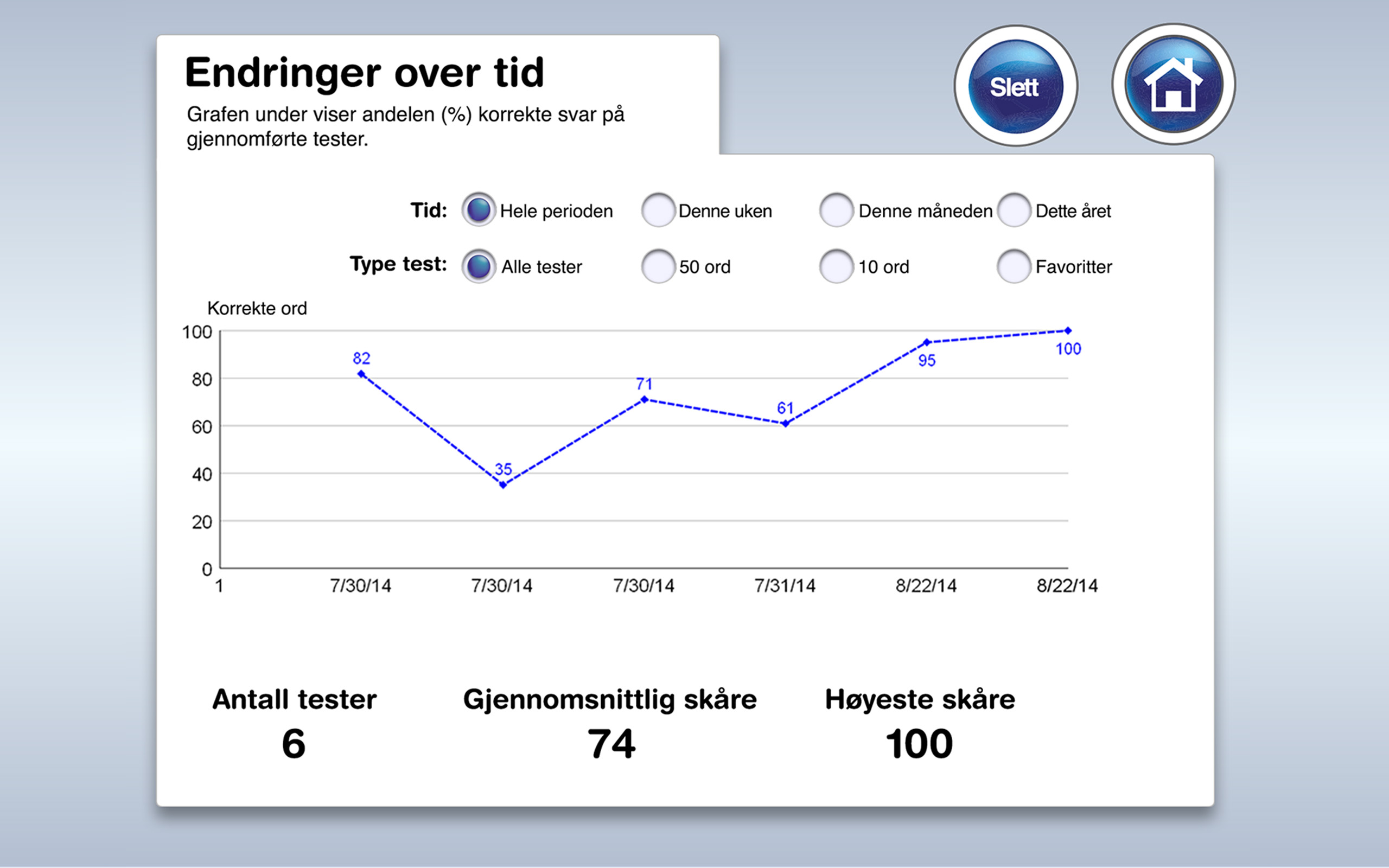 Dagligliv, Aphasia app:Amazon.com:Appstore for Android