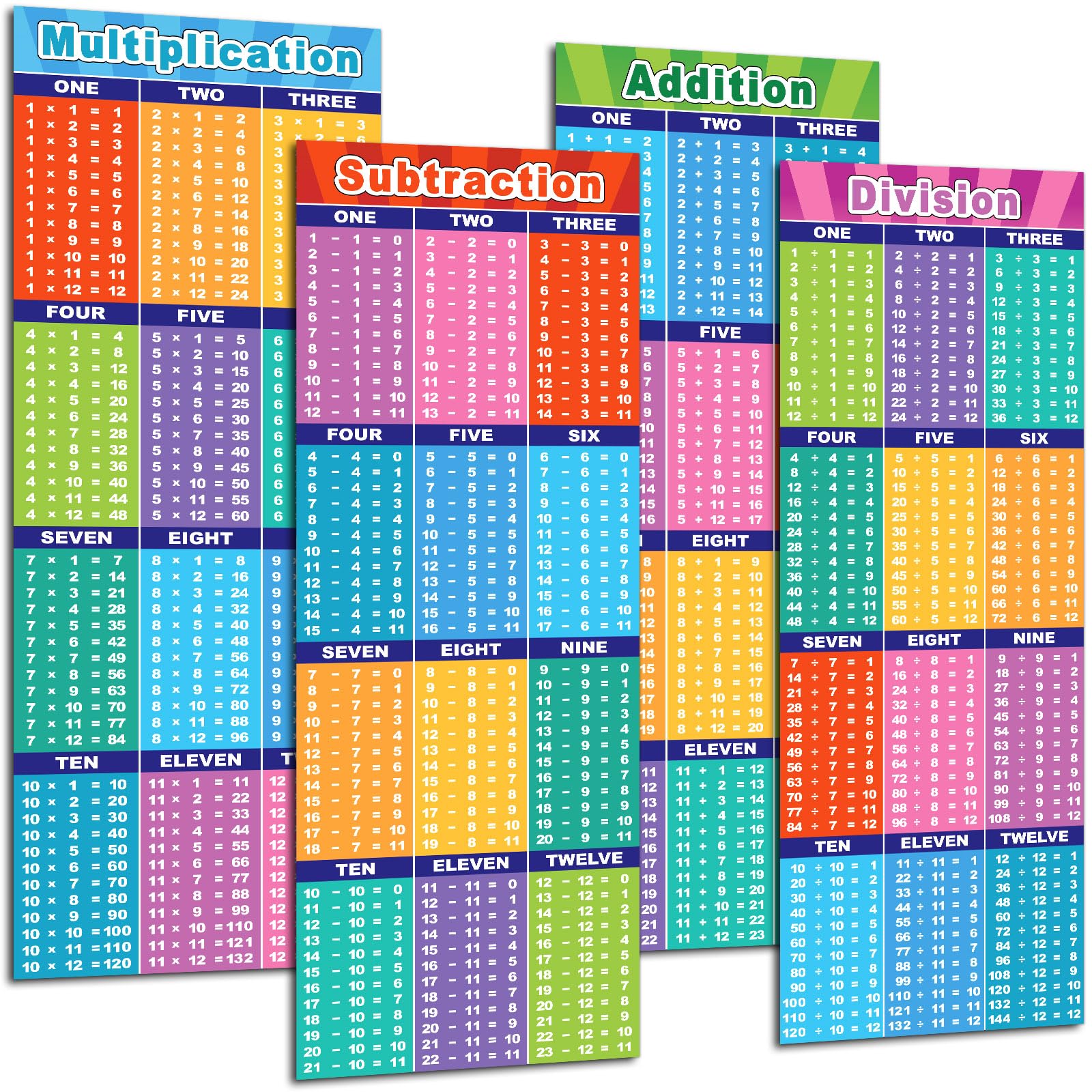Multiplication Table SpriteGru Math Posters (2-Pack) - Laminated ...
