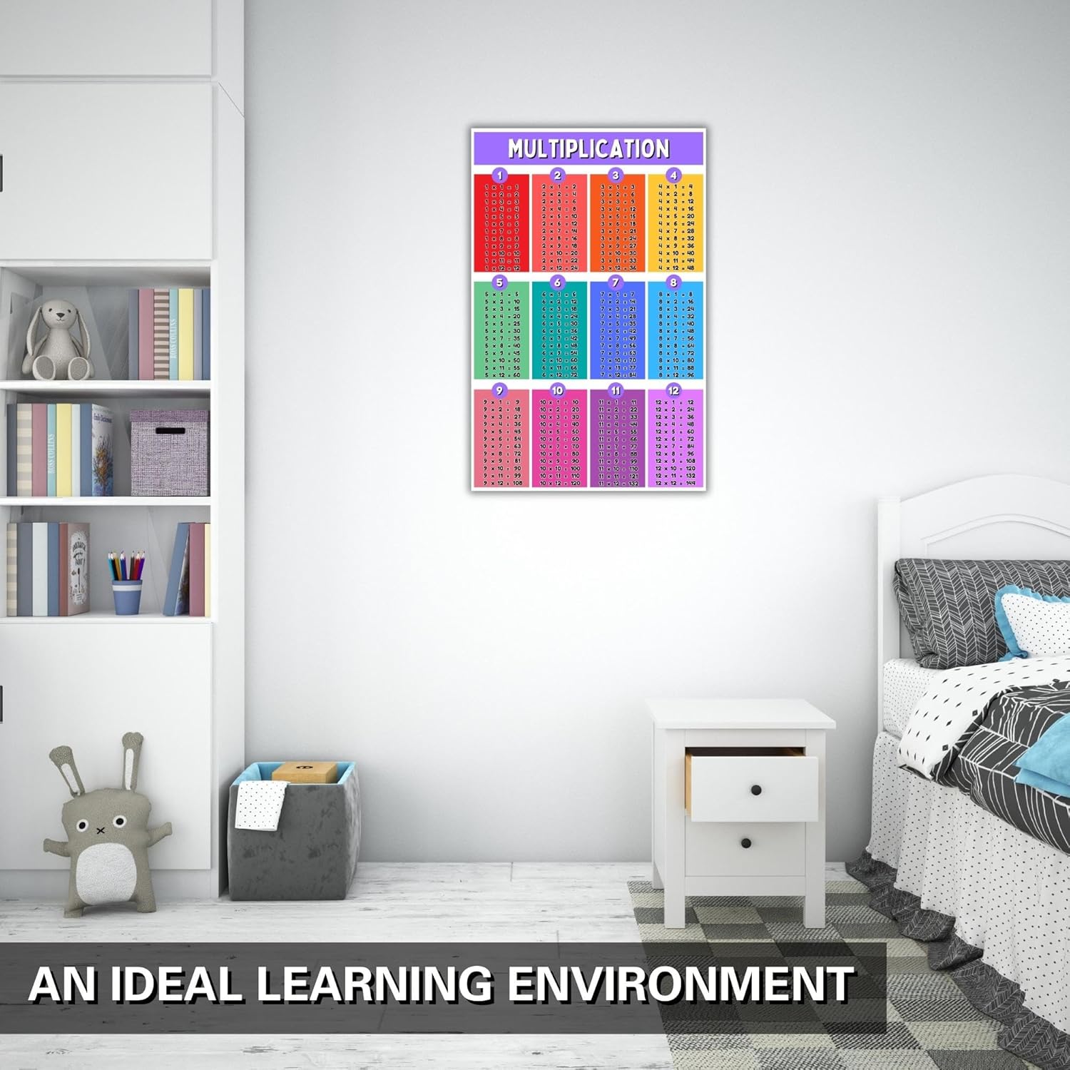 Multiplication Table Poster for Kids - Educational Philippines | Ubuy