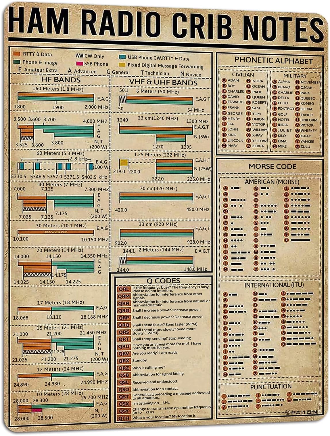 Amazon.com: DAIERCY Graman Metal Sign Ham Radio Crib Notes Amateur ...