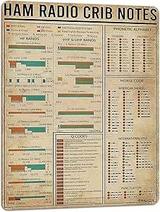 Amazon.com: PAIION Metal Sign Ham Radio Crib Notes Amateur Radio Poster ...
