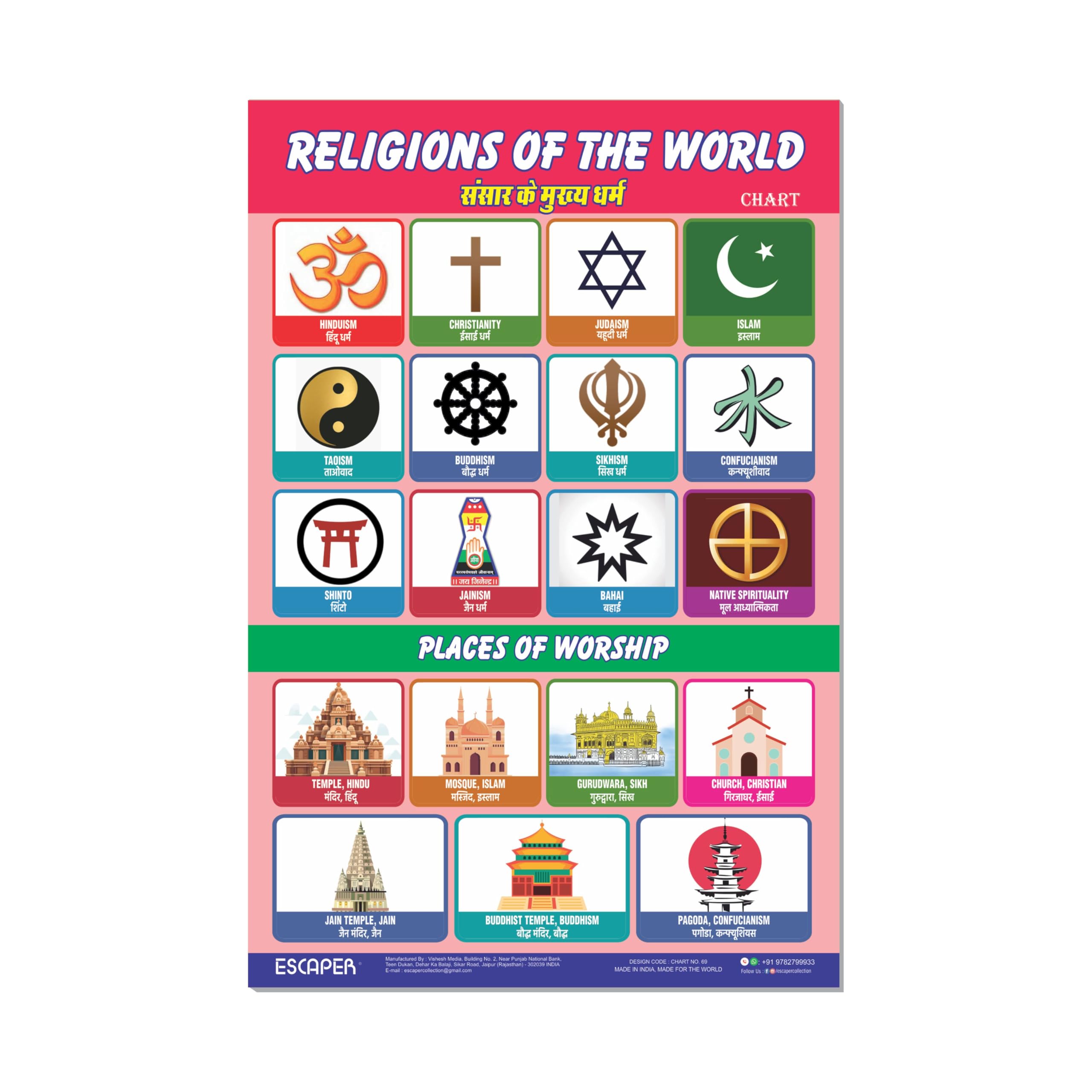 Worlds Religions Charts World Religions Compare Chart: Judaism,