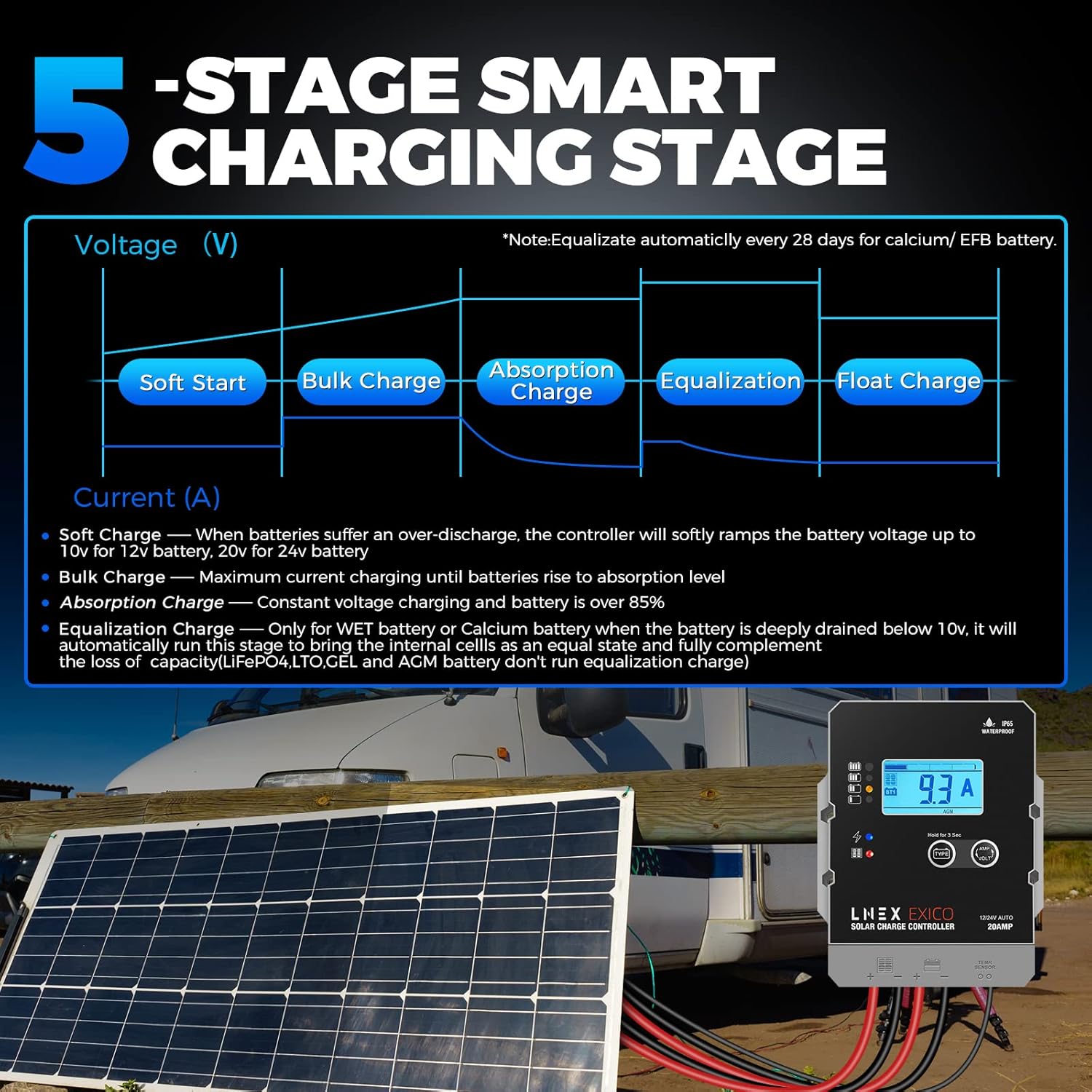 LNEX Controlador de carga solar impermeable, 20 A, panel solar súper ...