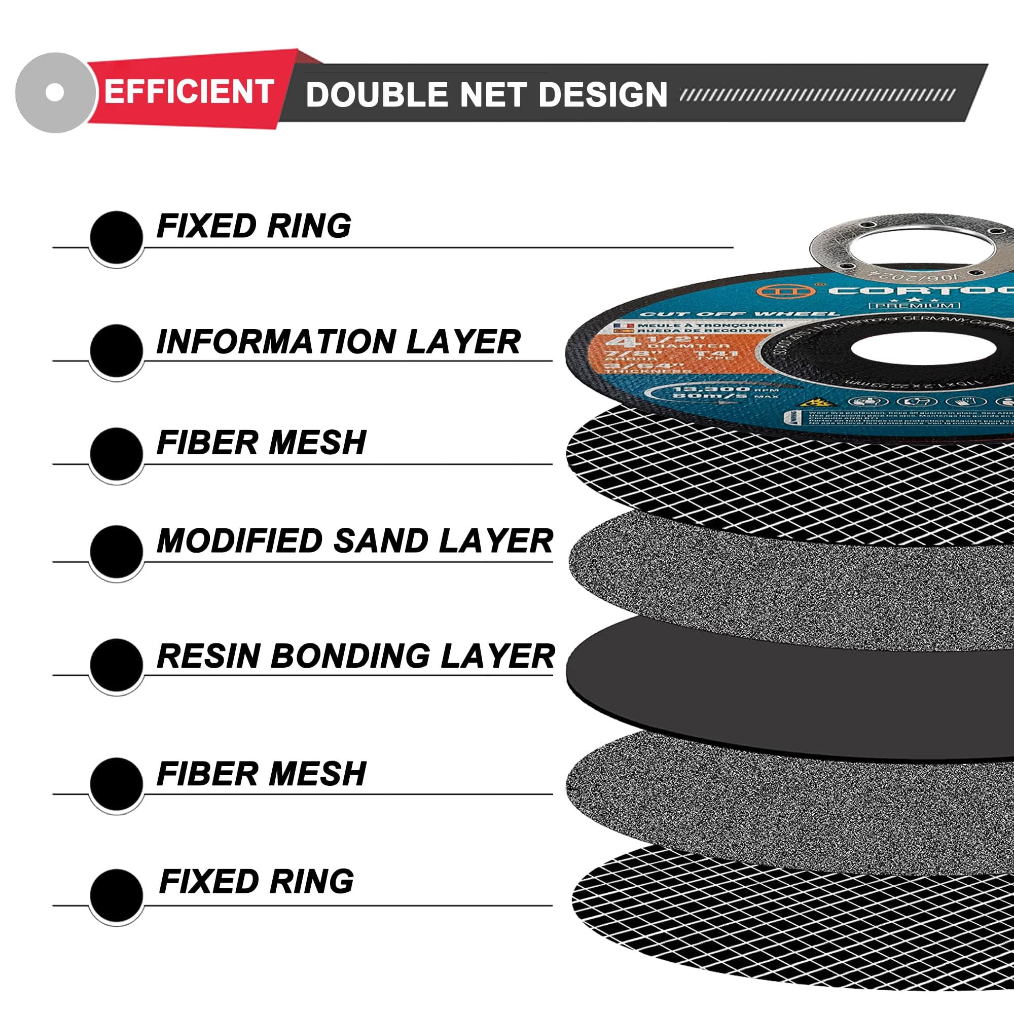 Snapklik.com : Cut Off Wheels 4.5 Inch, 25PCS Stainless Steel & Metal ...