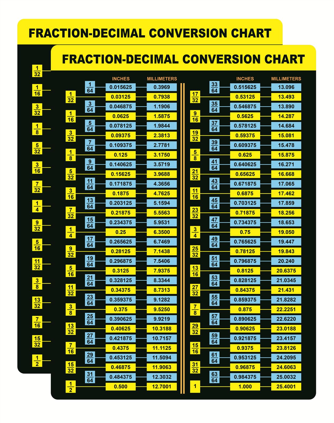 Fractions Decimals Millimeters Conversion Chart Fraction Decimal