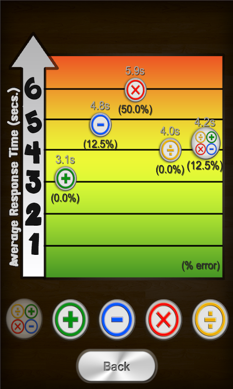 Manic Math - App on Amazon Appstore