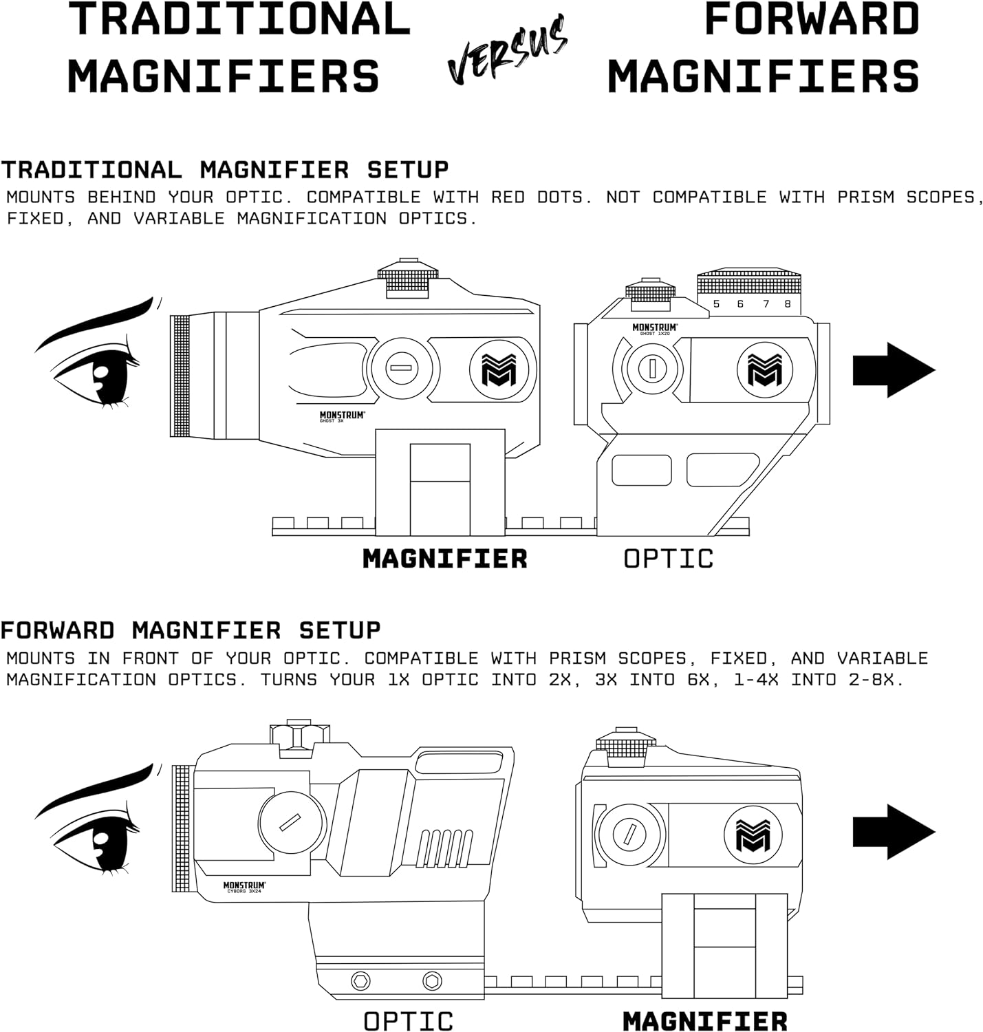 Monstrum Cyborg 3X Prism Scope con Shake Awake Retícula DX1 Lupa ...