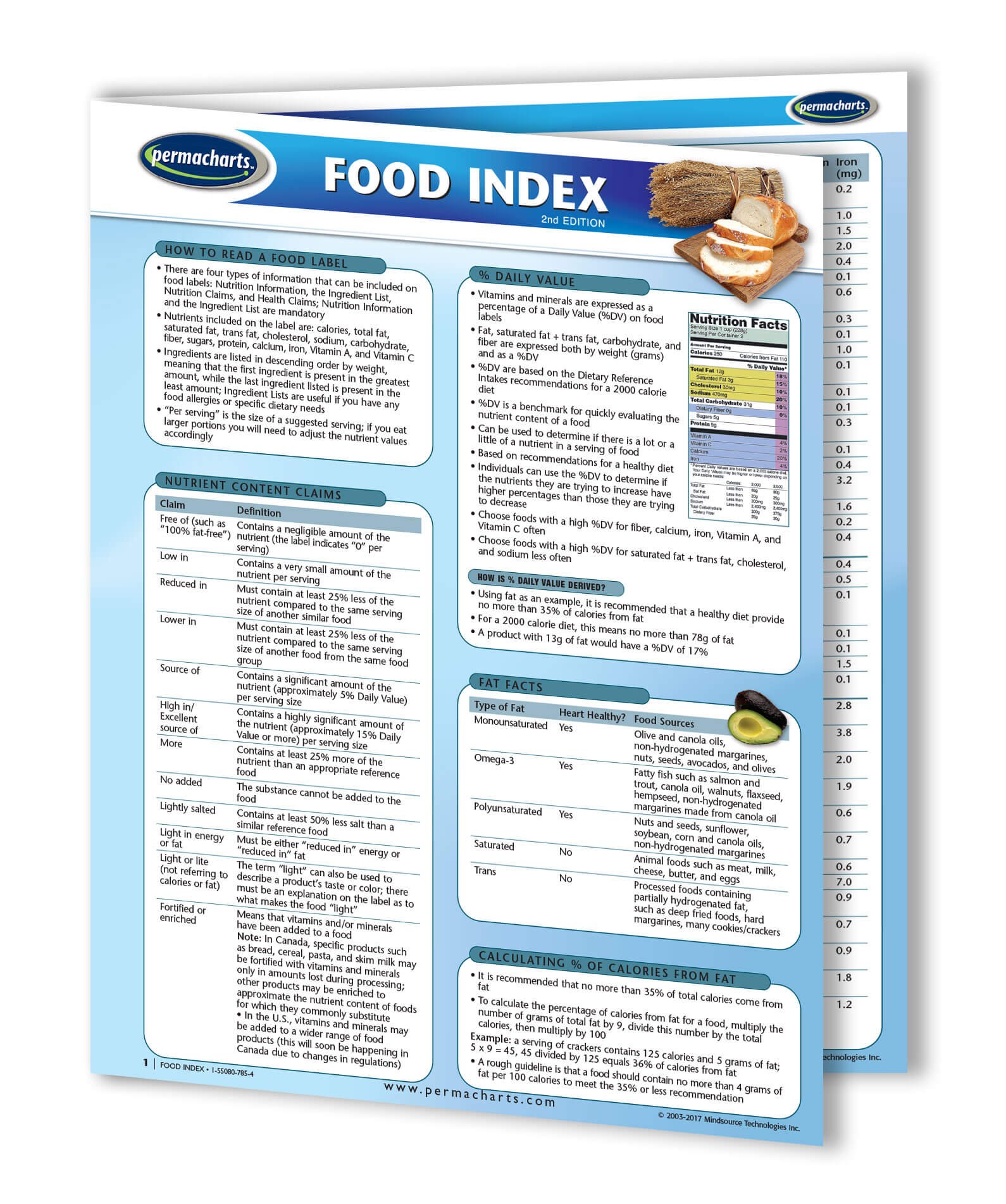 Amazon.com : Food Nutrition Index Guide - Nutritional Quick Reference ...