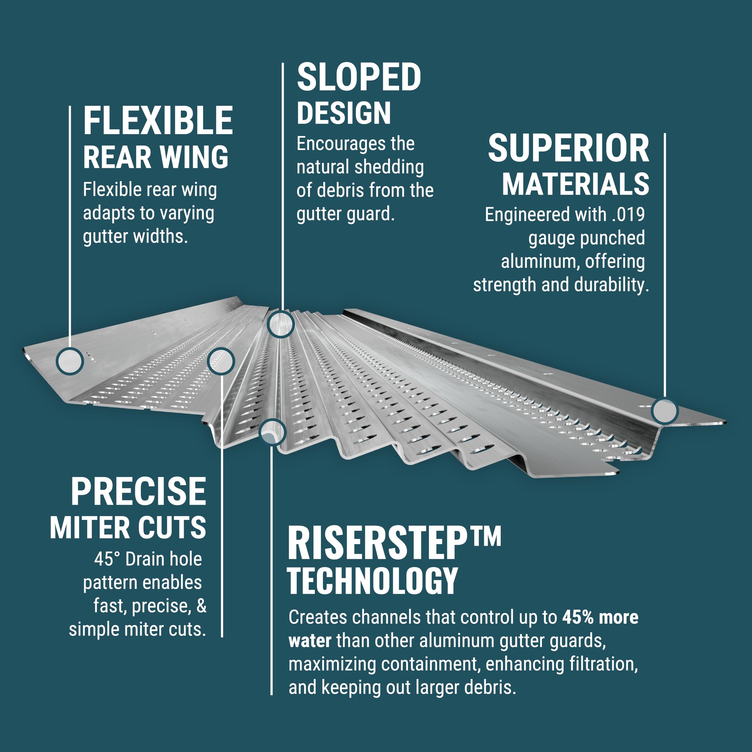 Snapklik.com : GUTTERHAWK Gutter Guard - 48 FT. (Nominal) Mill Finish ...