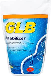 Amazon.com: GLB Stabilizer (4 lb)