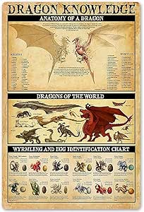 Amazon.com: Youpinnong Dragon Knowledge Metal Signs Anatomy Dragon Egg ...