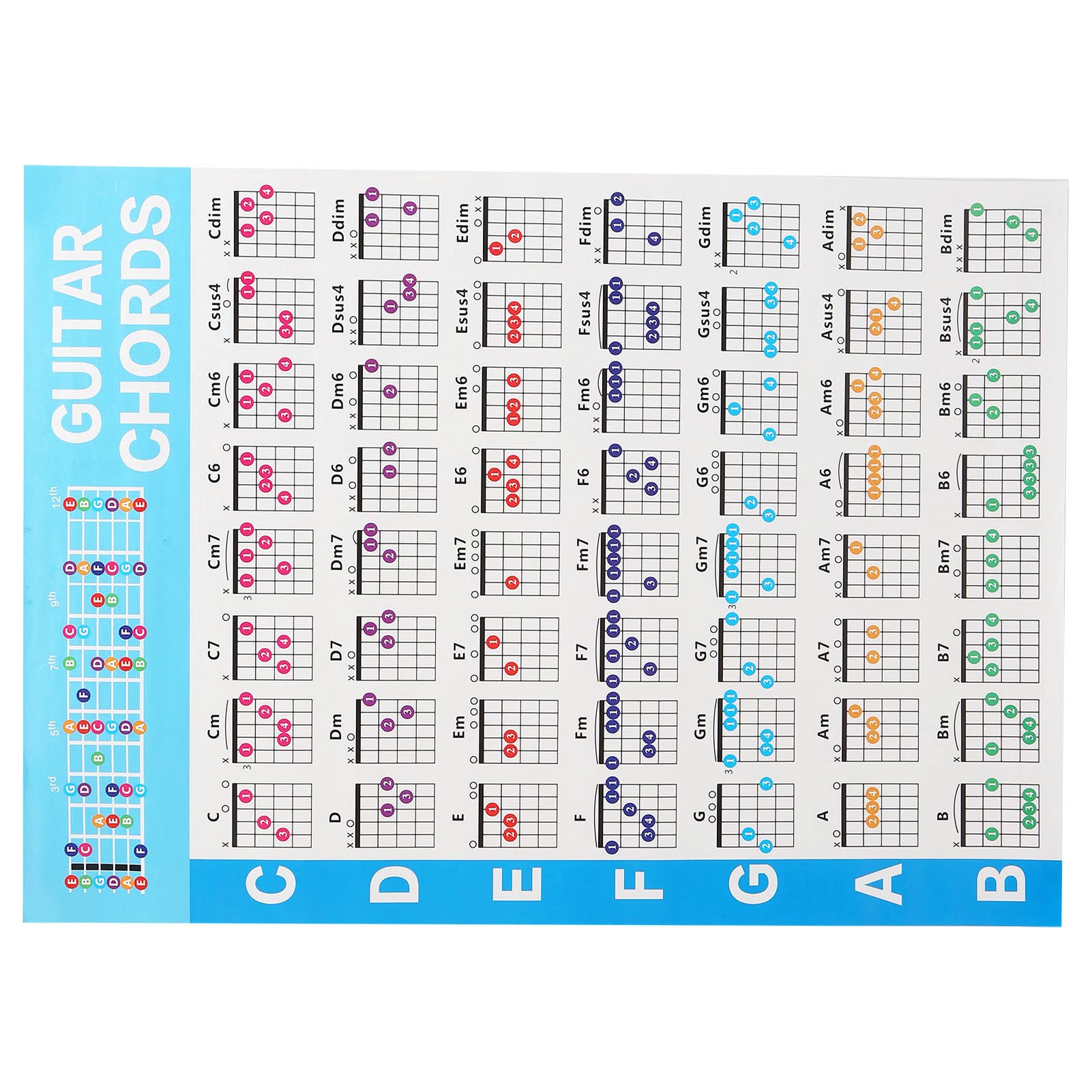 Guitar Chords Shapes