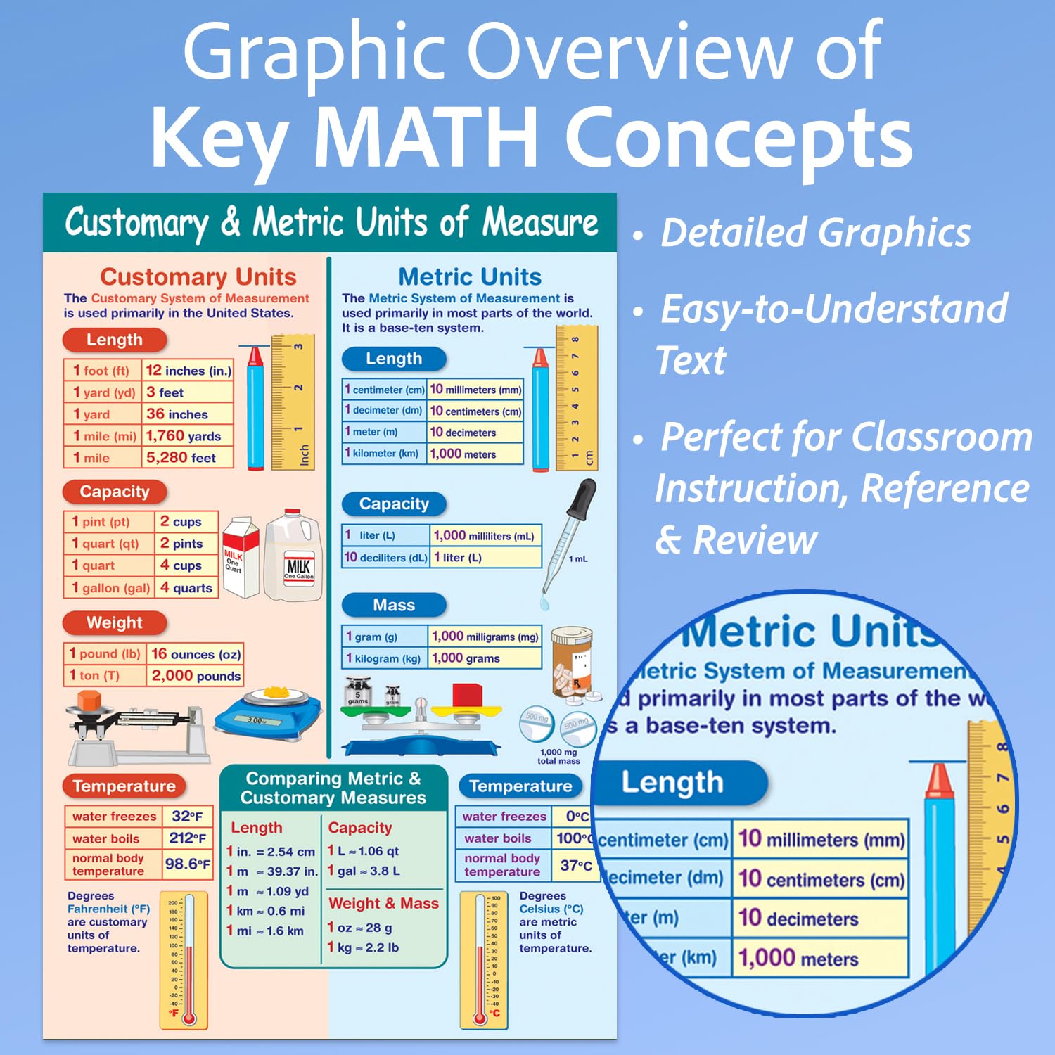 Snapklik.com : NewPath Customary & Metric Units Of Measurement Poster ...