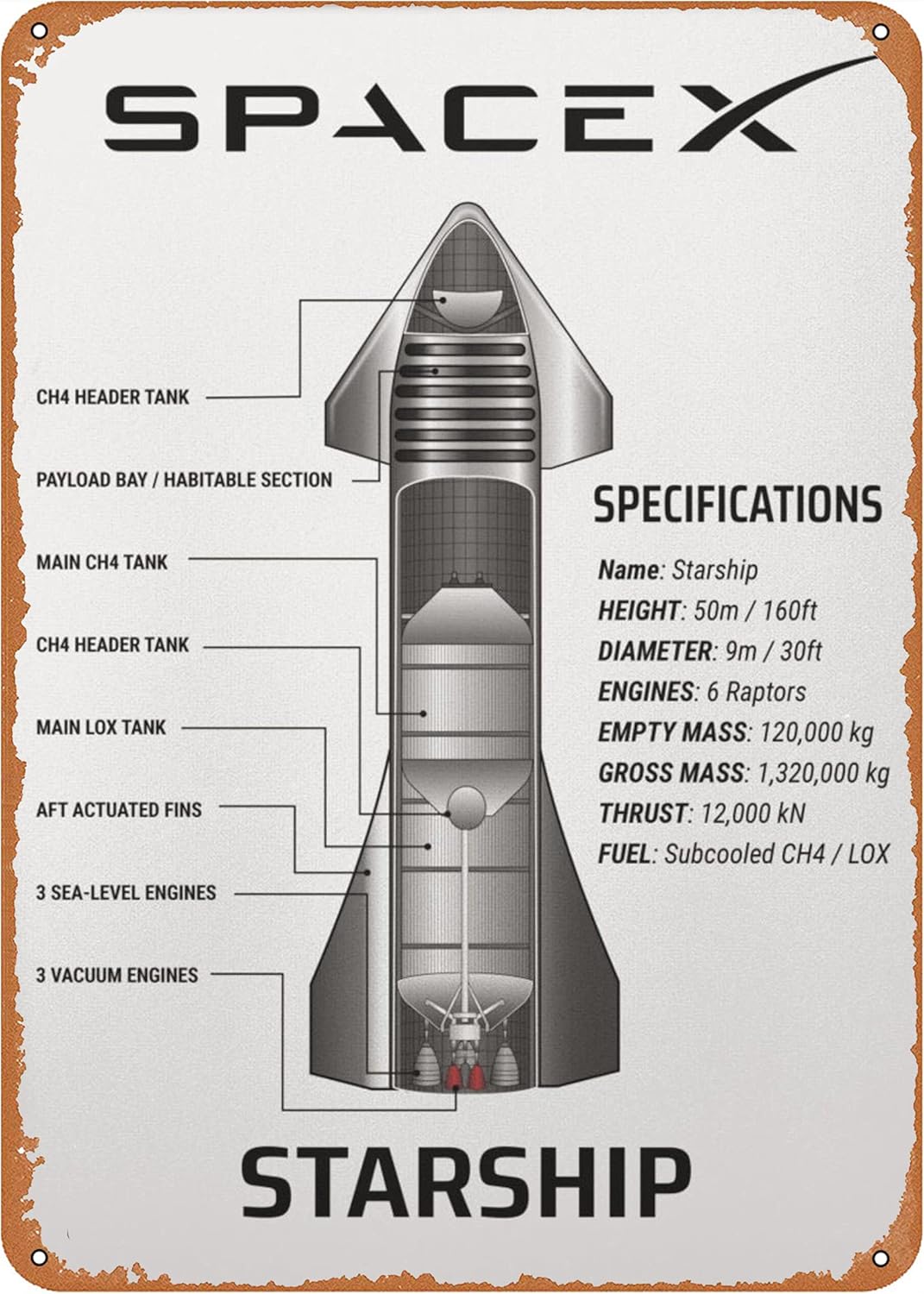 Amazon.com: CharcasUS Metal Signs - SpaceX Starship 2 Blueprint Poster ...
