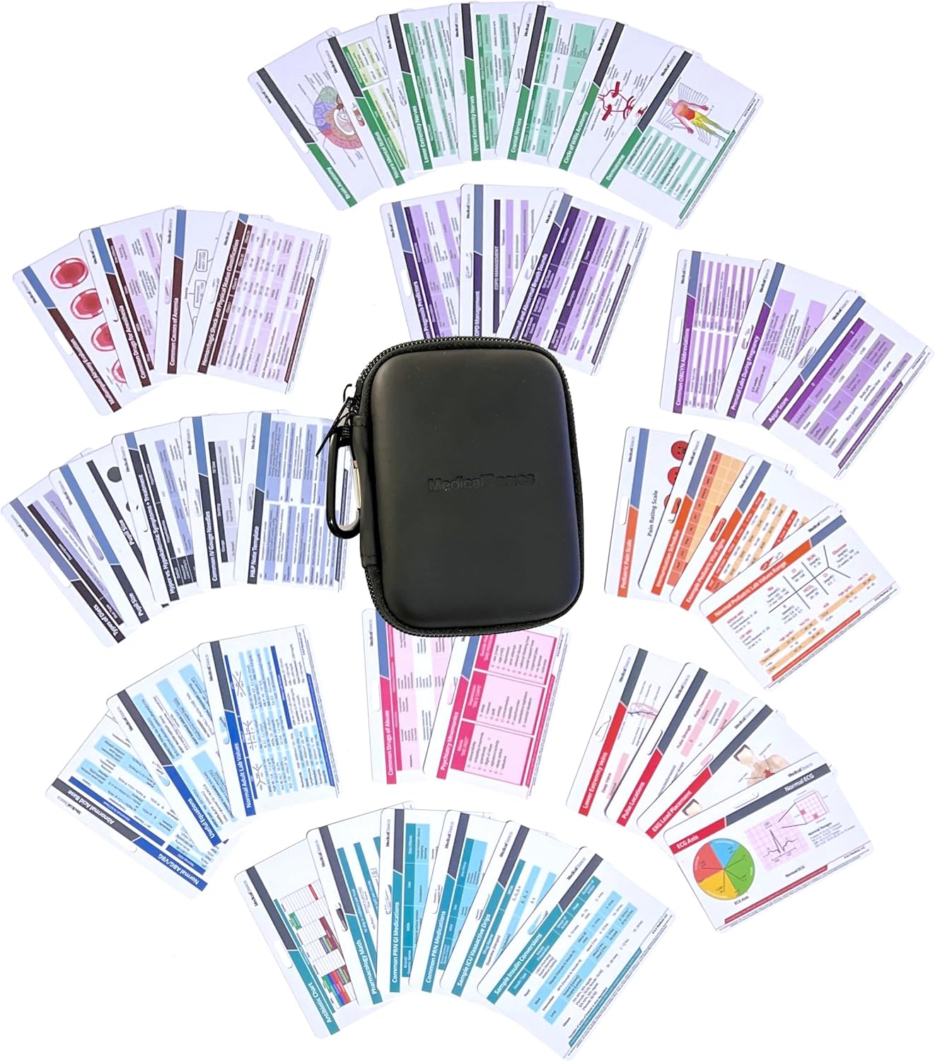 76 Medical Reference Card Set - Medical Scrubnotes Philippines | Ubuy