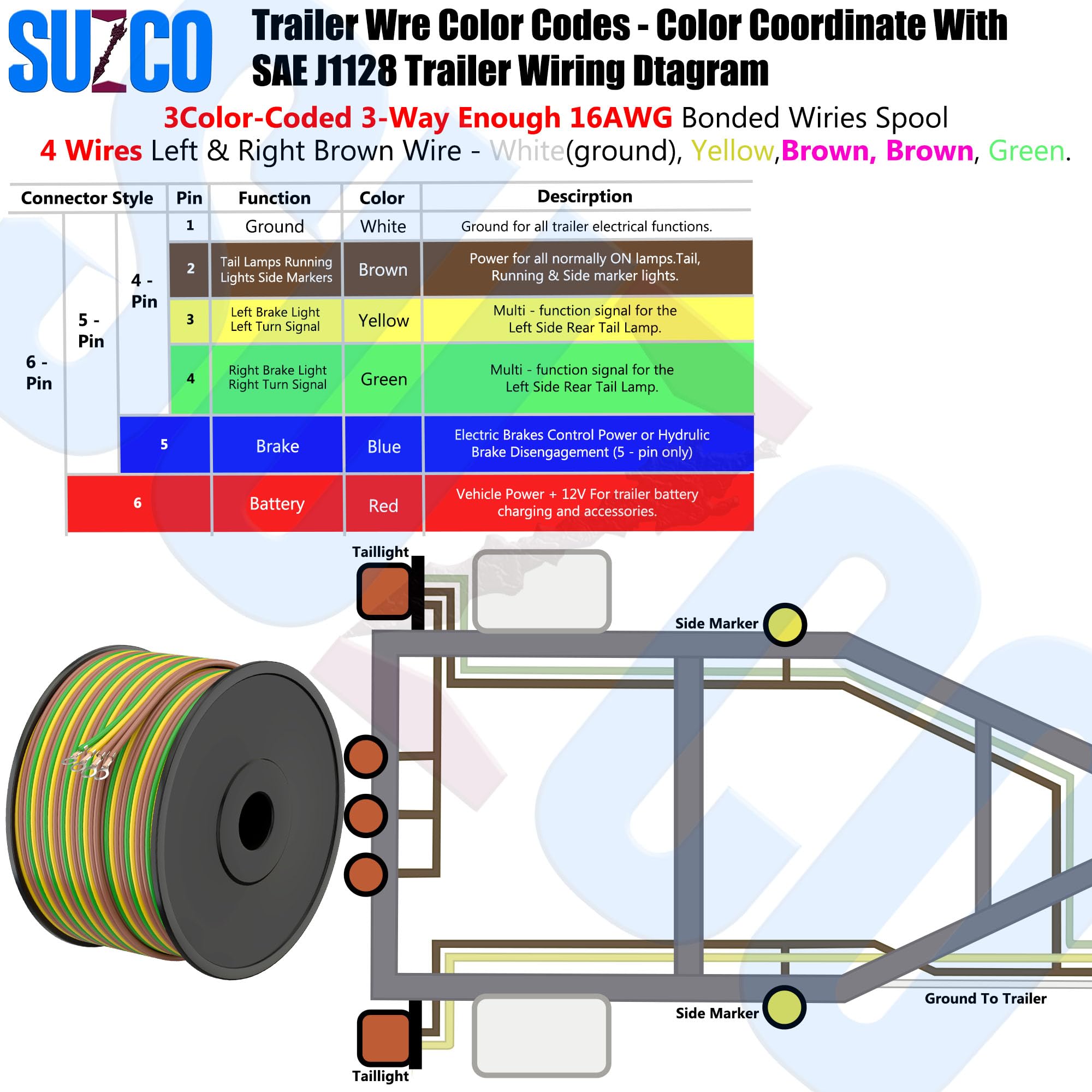 Trailer Wiring Color Code How To Wire A 7 Way Trailer Plug & Trailer