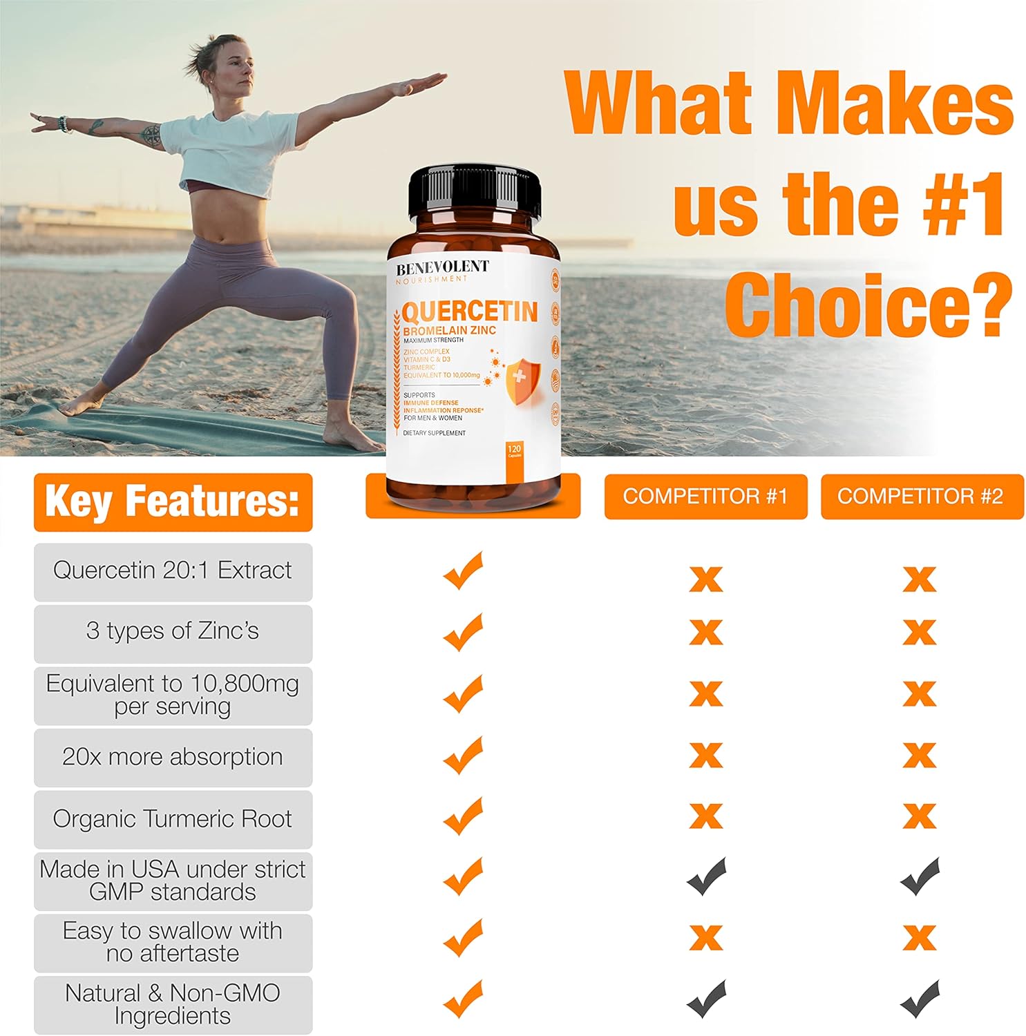 Buy 20:1 Quercetin 500mg with Bromelain, Zinc Complex 50mg, Vitamin C ...