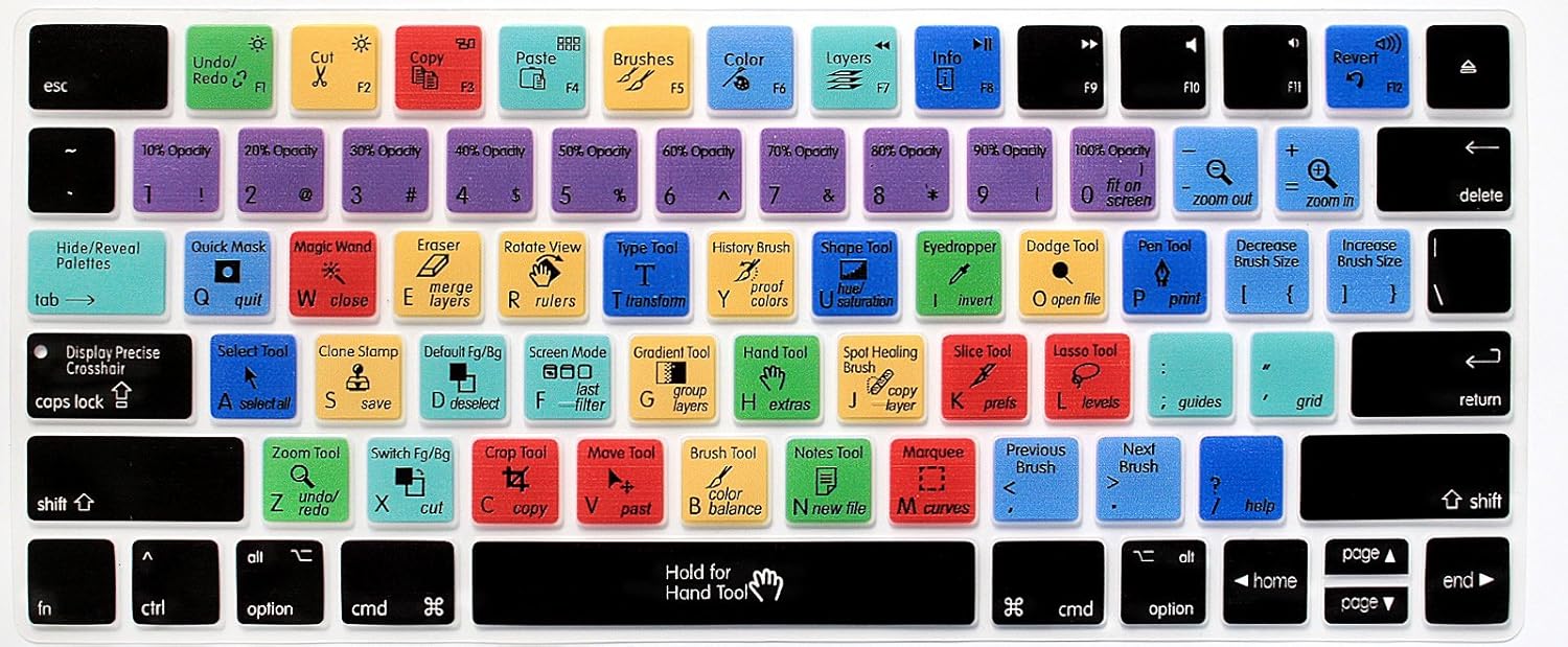 Amazon.com: HRH for Photoshop PS Functional Shortcut Hotkey Keyboard ...