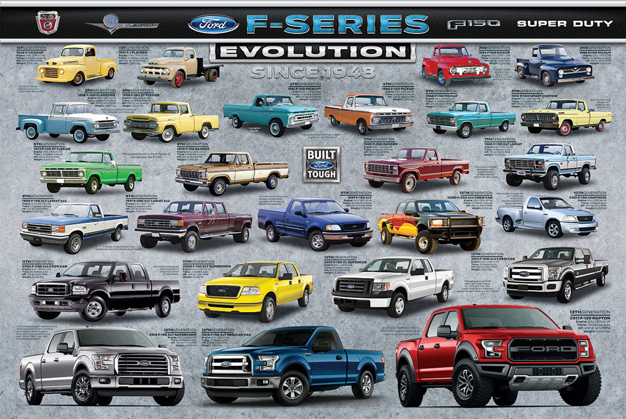 Evolution Chart Cars Lamborghini Evolution (1959 2024): 60 Years From