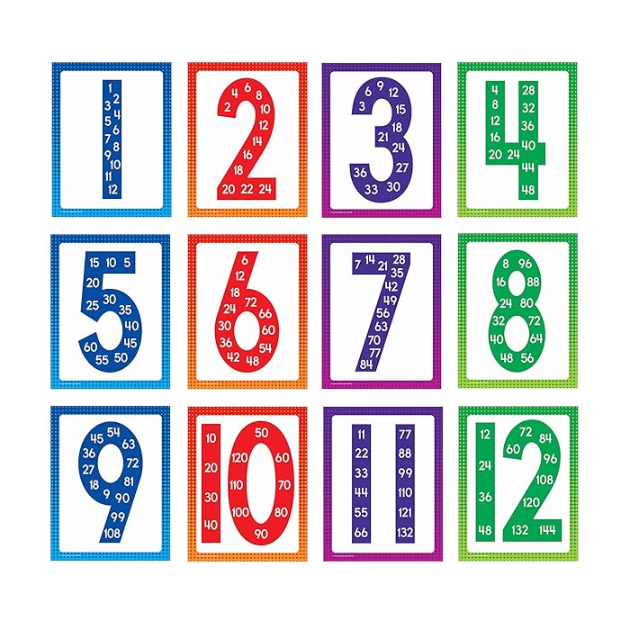 Buy Carson Dellosa Multiples Poster Set 12 Math Facts Posters Featuring buy-carson-dellosa-multiples-poster-set-12-math-facts-posters-featuring