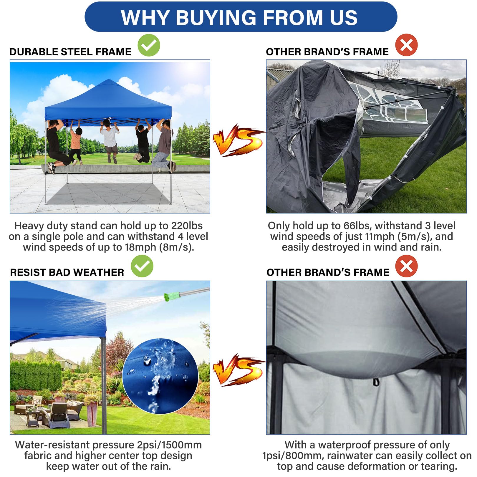 Snapklik.com : COBIZI 10x10 Pop Up Canopy Heavy Duty Without Sidewalls ...