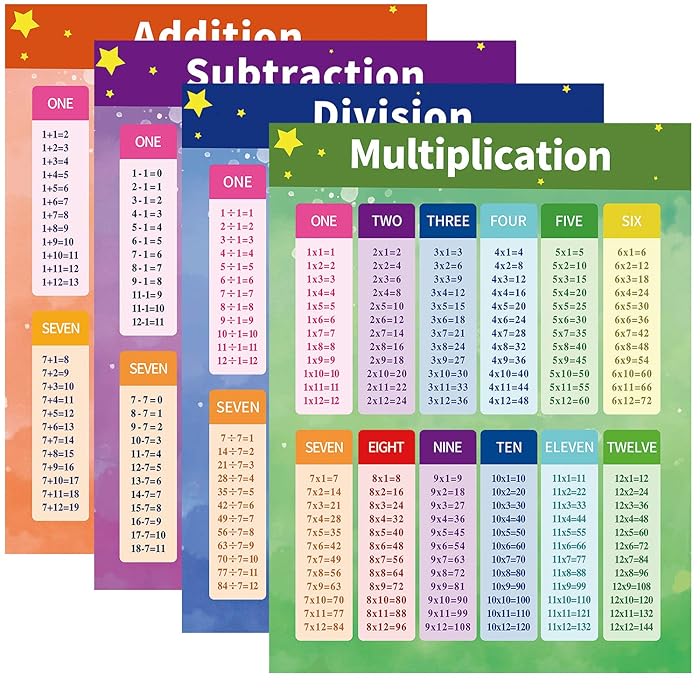 Buy 4 Large Educational Math Posters, Multiplication Division Addition ...