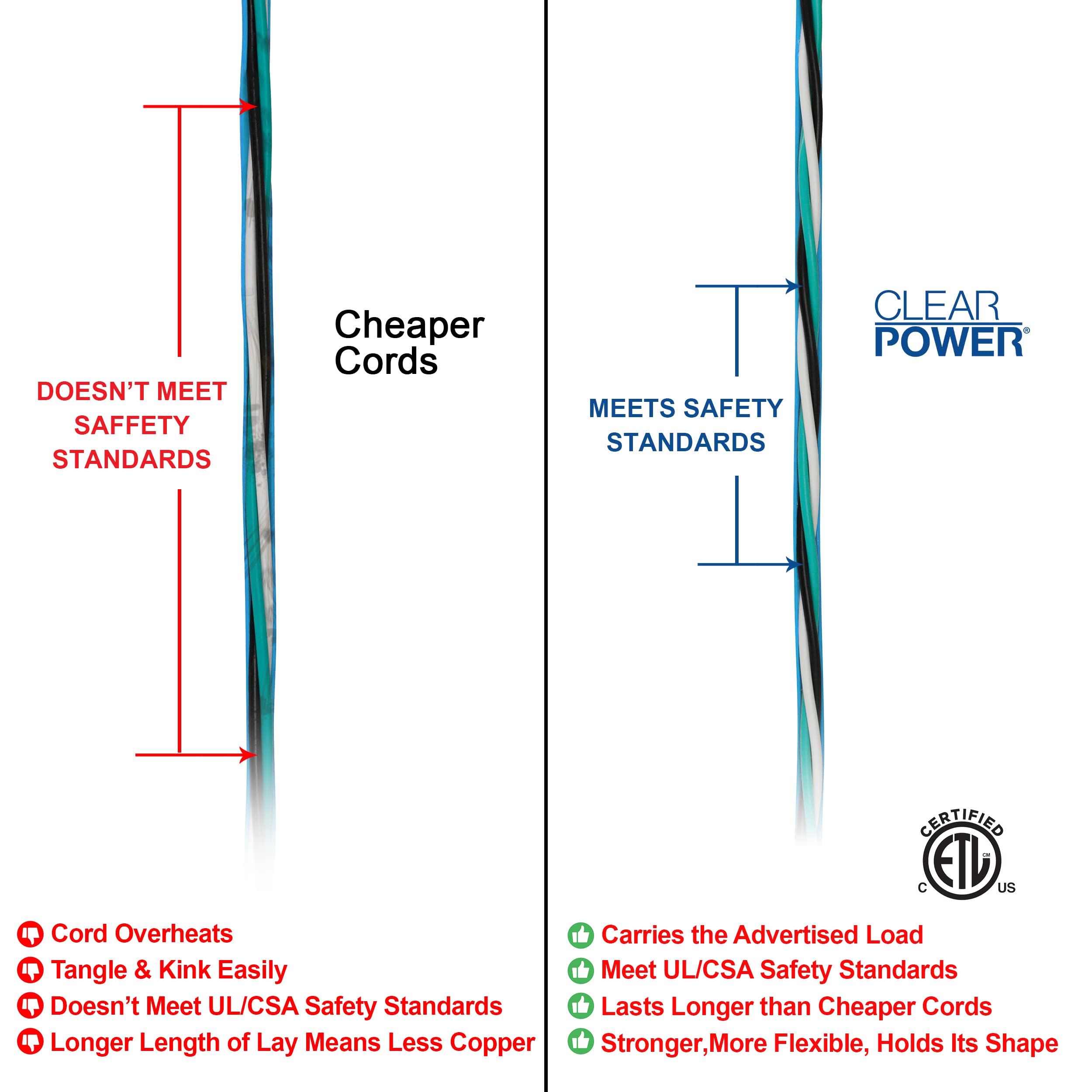 Extension Cord Power Loss Chart Classifications And Standards Of Power