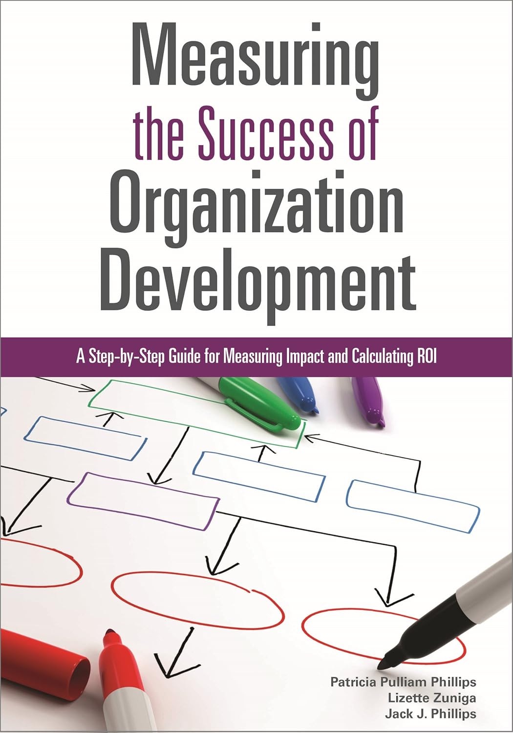 Amazon.com: Measuring the Success of Organization Development: A Step ...