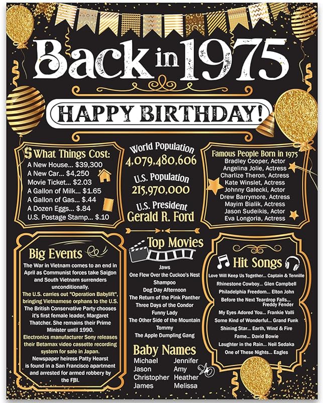 Amazon.com: 50th Birthday Facts 1975 Party Decorations for 50th Birthday (Fifty) - Remembering ...