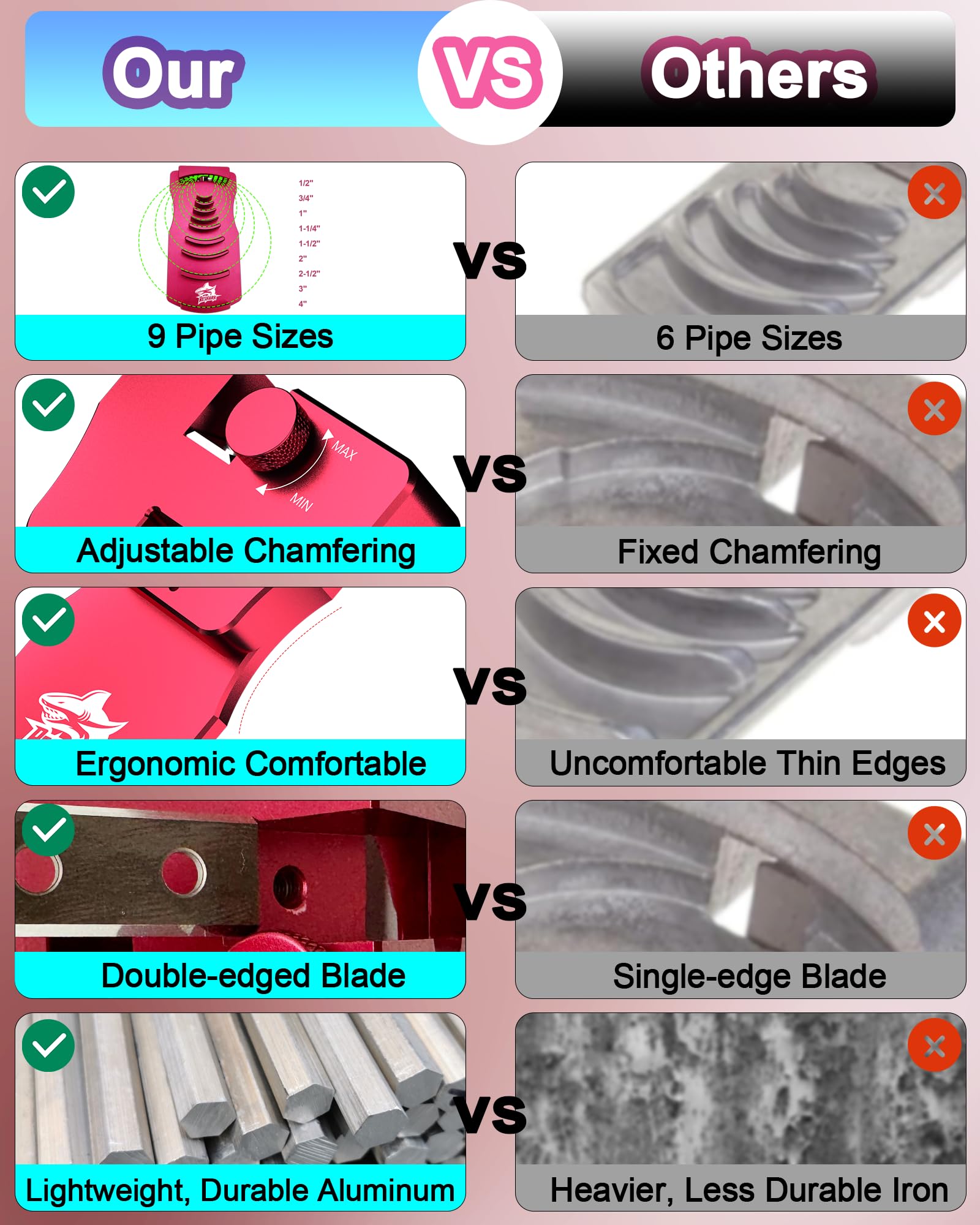 Snapklik.com : 9-in-1 PVC Pipe Deburring Tool, Adjustable Chamfers PVC ...