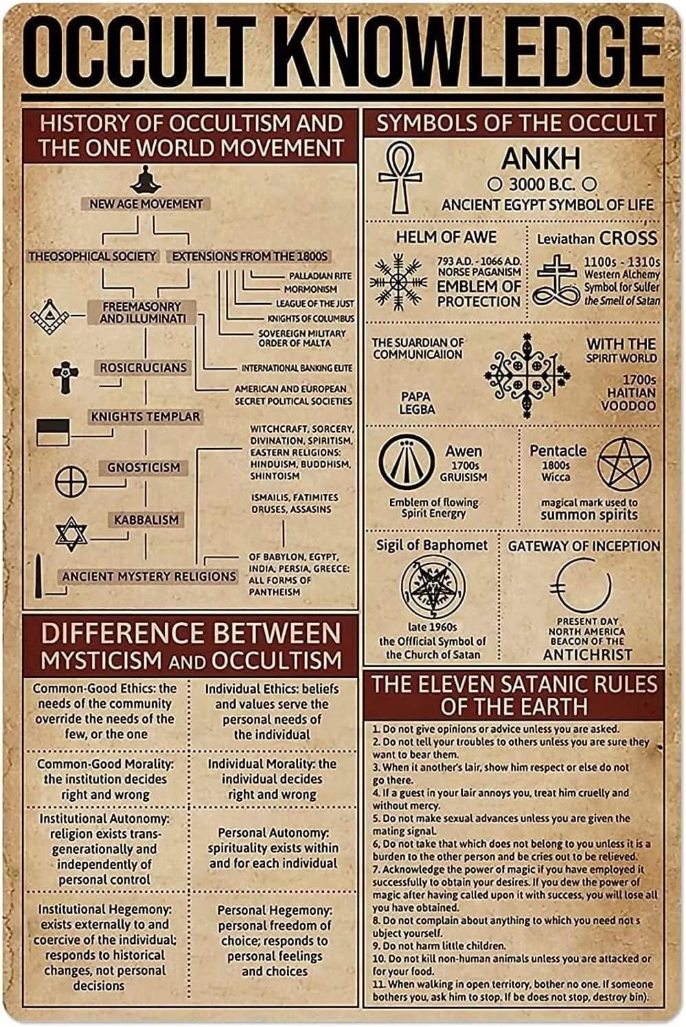 Amazon.com : Occult Knowledge Metal Tin Signs Occult Infographics ...