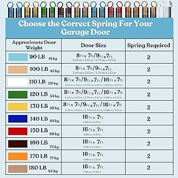 Garage Door Extension Spring Chart Garage Door Torsion Springs And