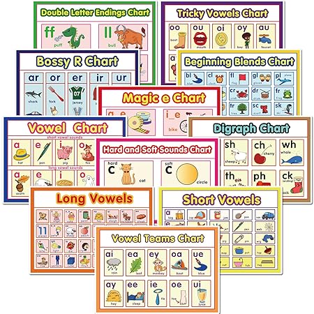 DFZUS 11 English Phonics Posters Language Arts Charts Skills Chart ...