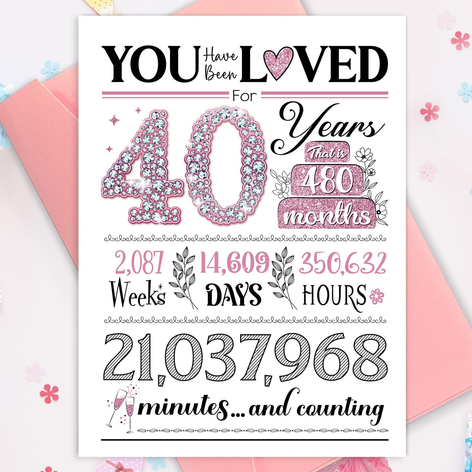 Amazon.com : TSVATE 40th Birthday Card, Gifts for 40 Year Old Woman ...