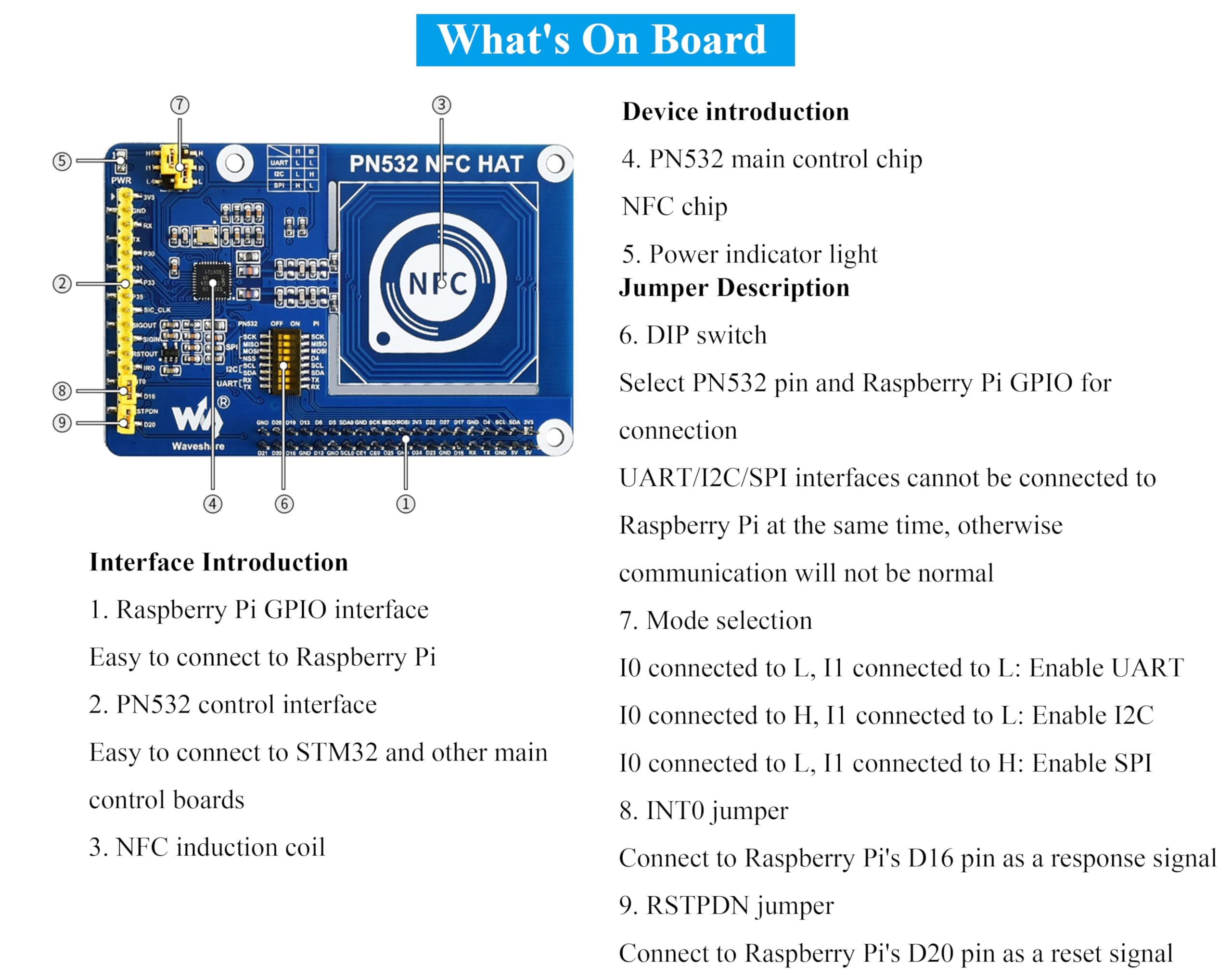 Raspberry Pi NFC PN532 NFC HAT For Raspberry Pi - 13.56MHz NFC/RFID ...